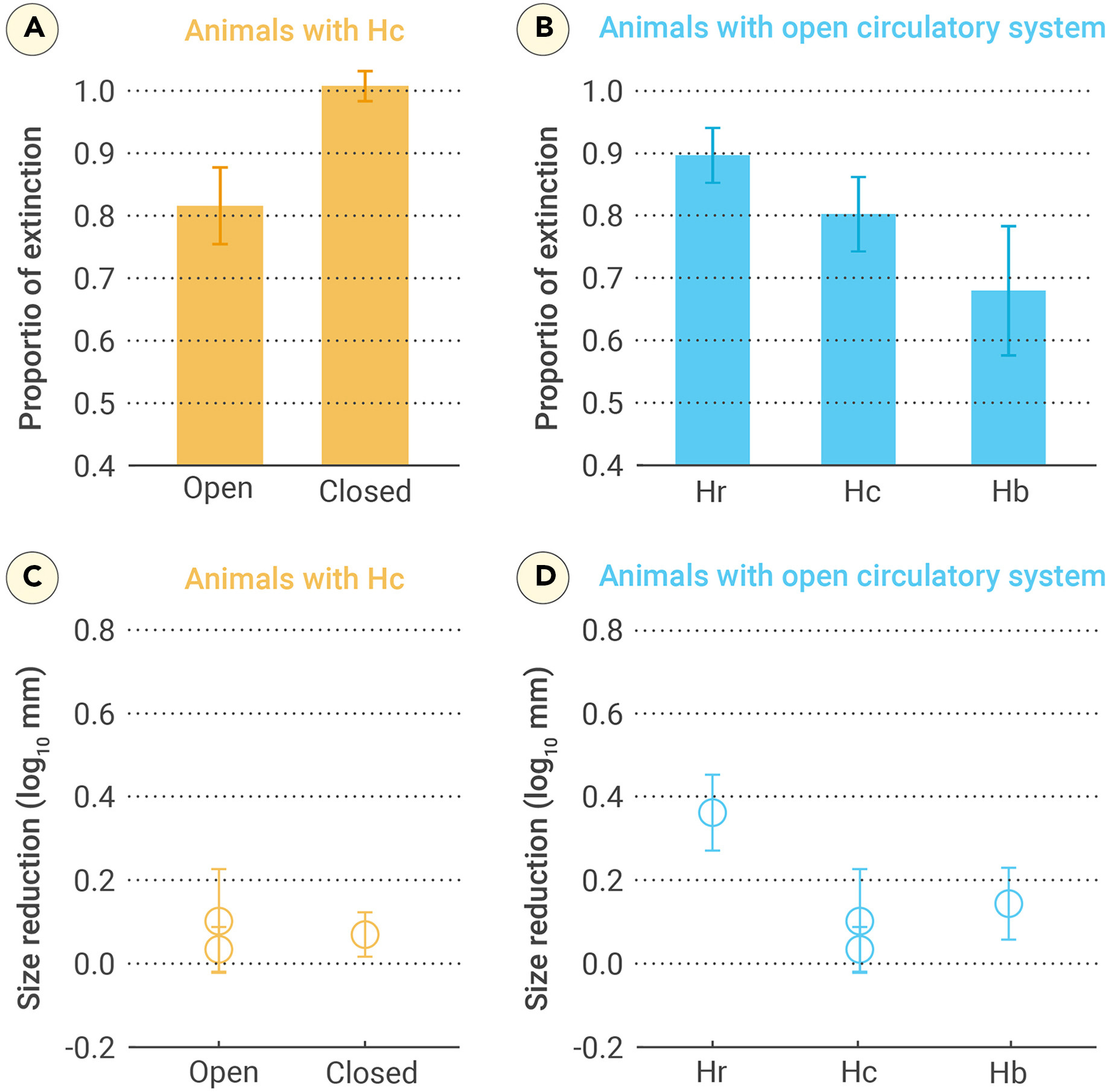 Respiratory protein-driven selectivity during the Permian-Triassic mass extinction