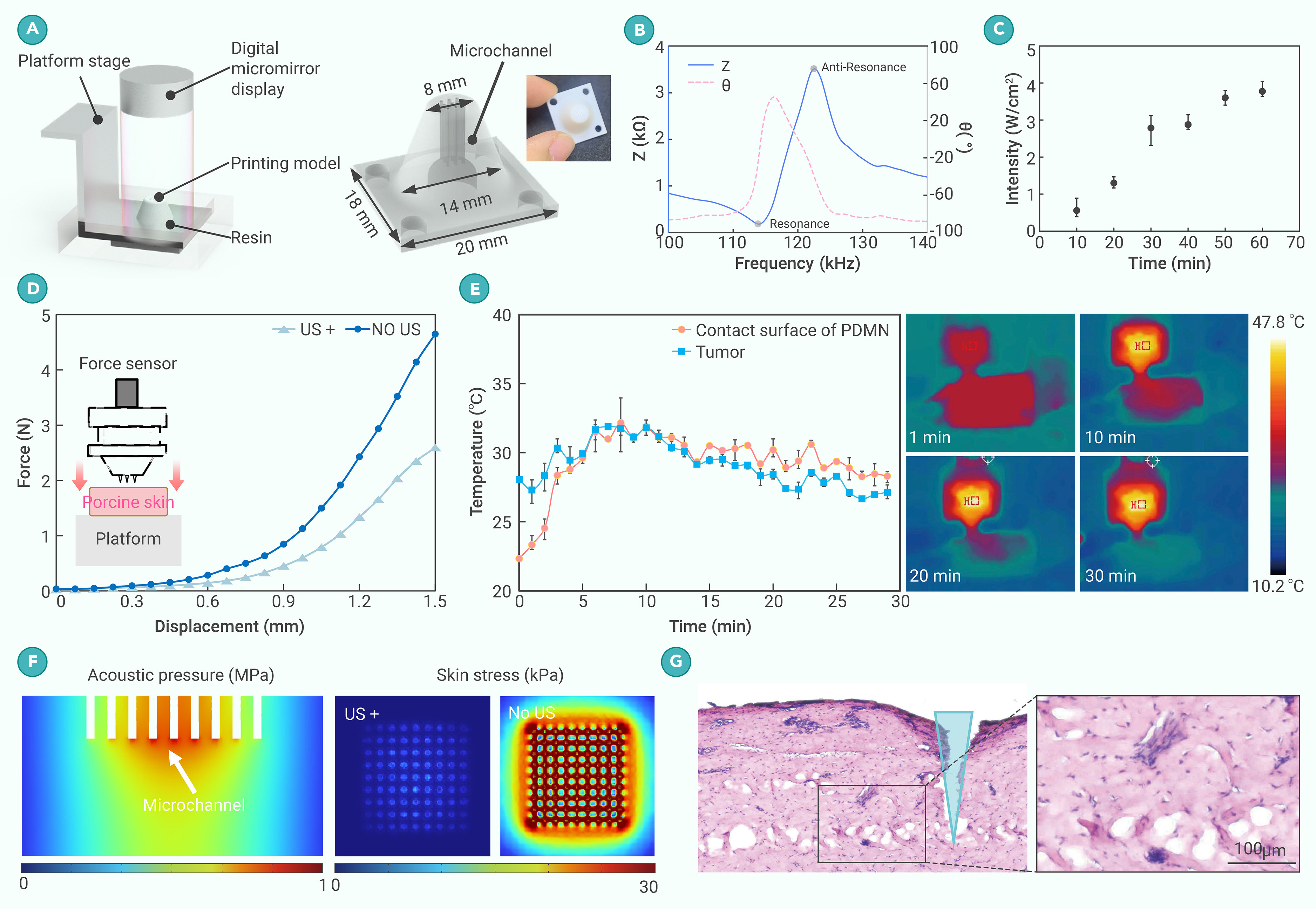 A piezoelectric-driven microneedle platform for skin disease therapy