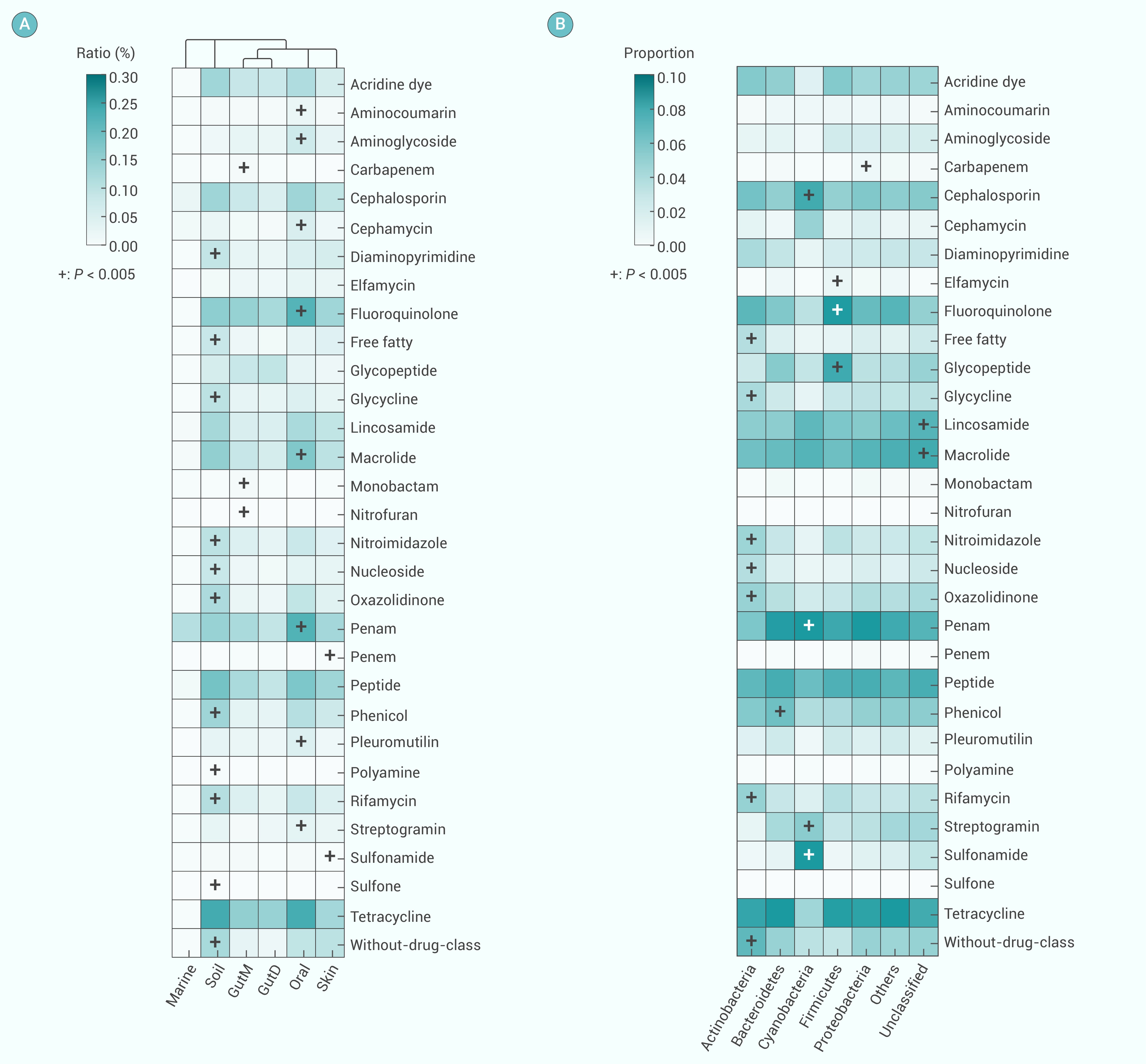 Comprehensive profiling of antibiotic resistance genes in diverse ...