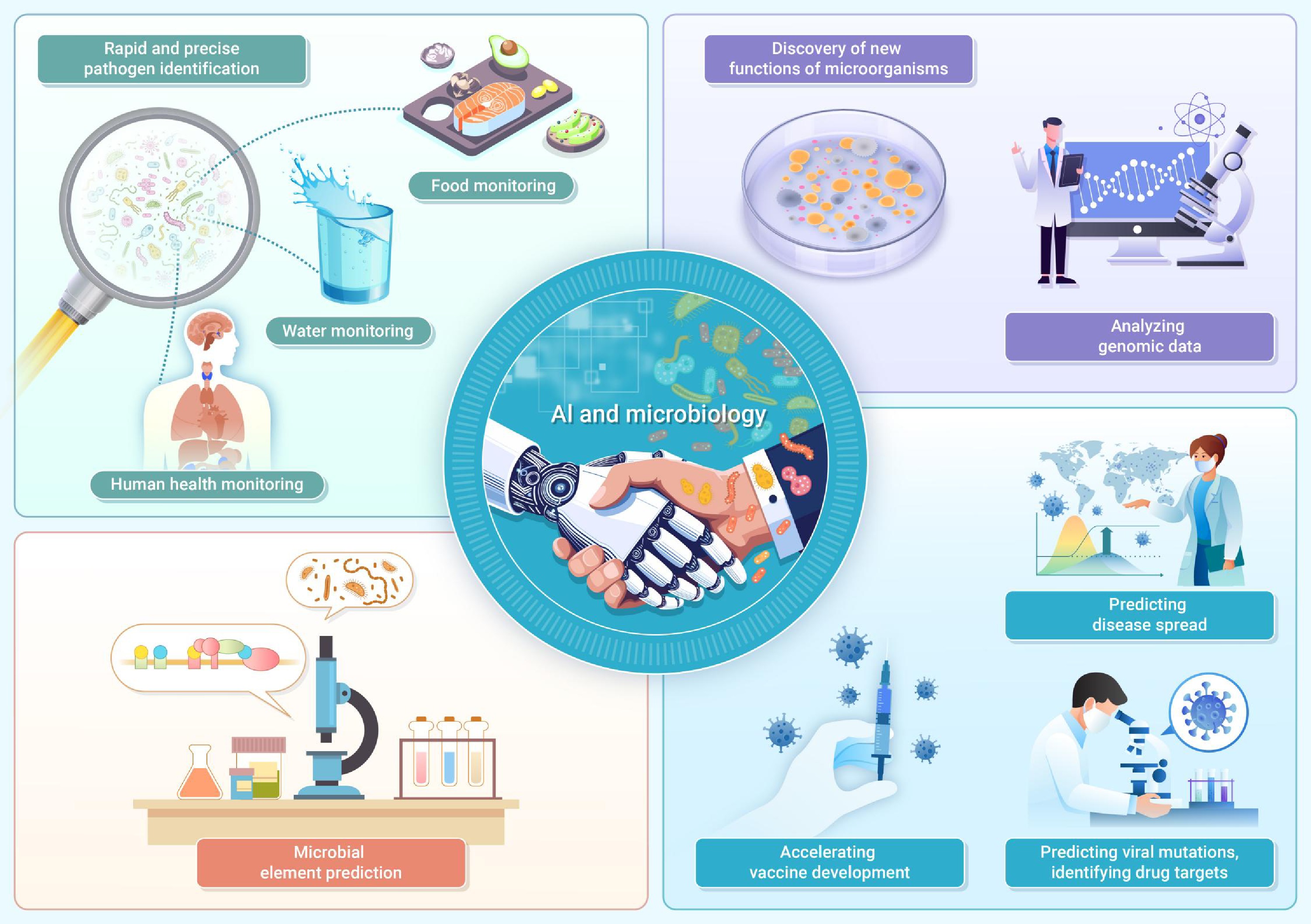 Artificial intelligence for life sciences: A comprehensive guide and future trends