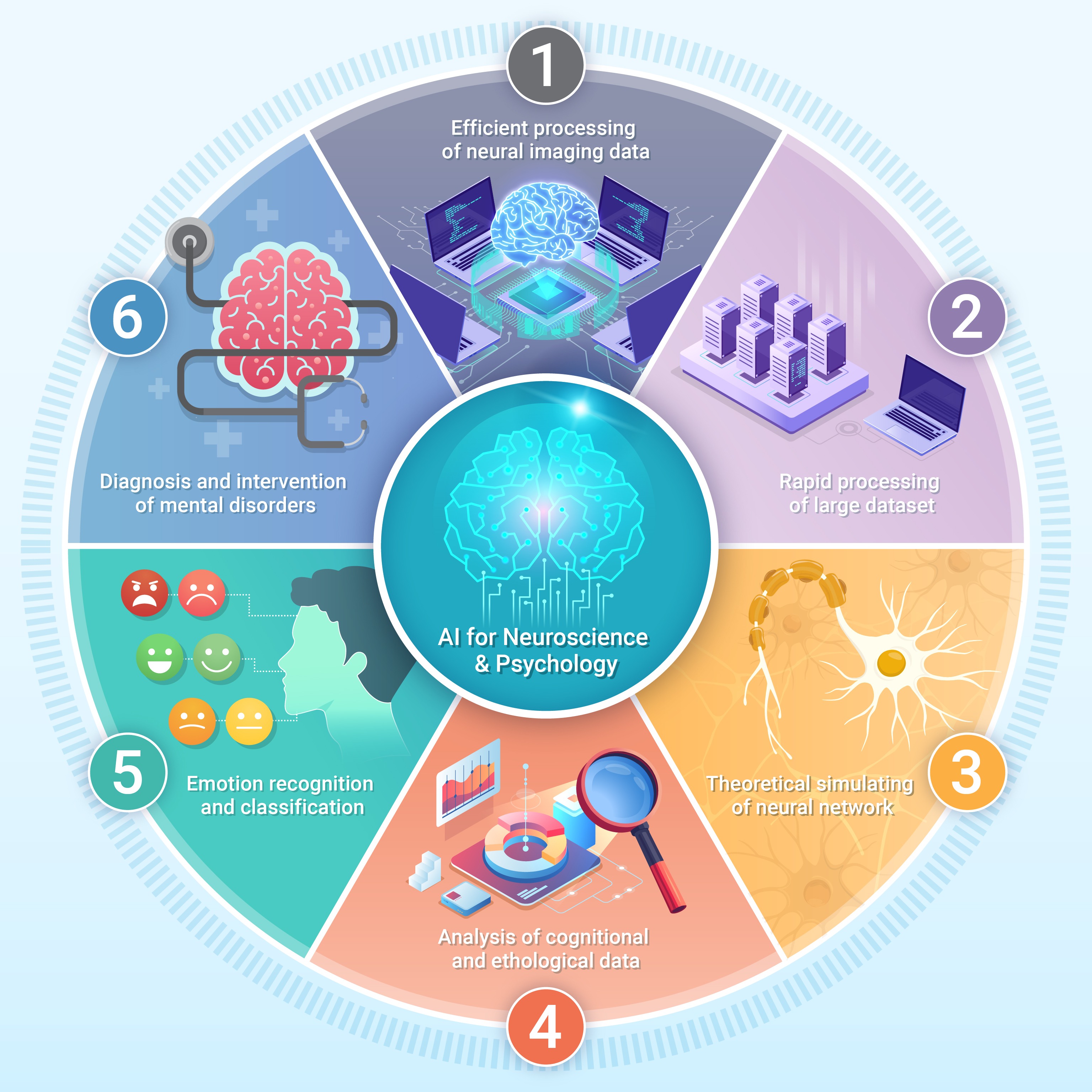 Artificial intelligence for life sciences: A comprehensive guide and future trends