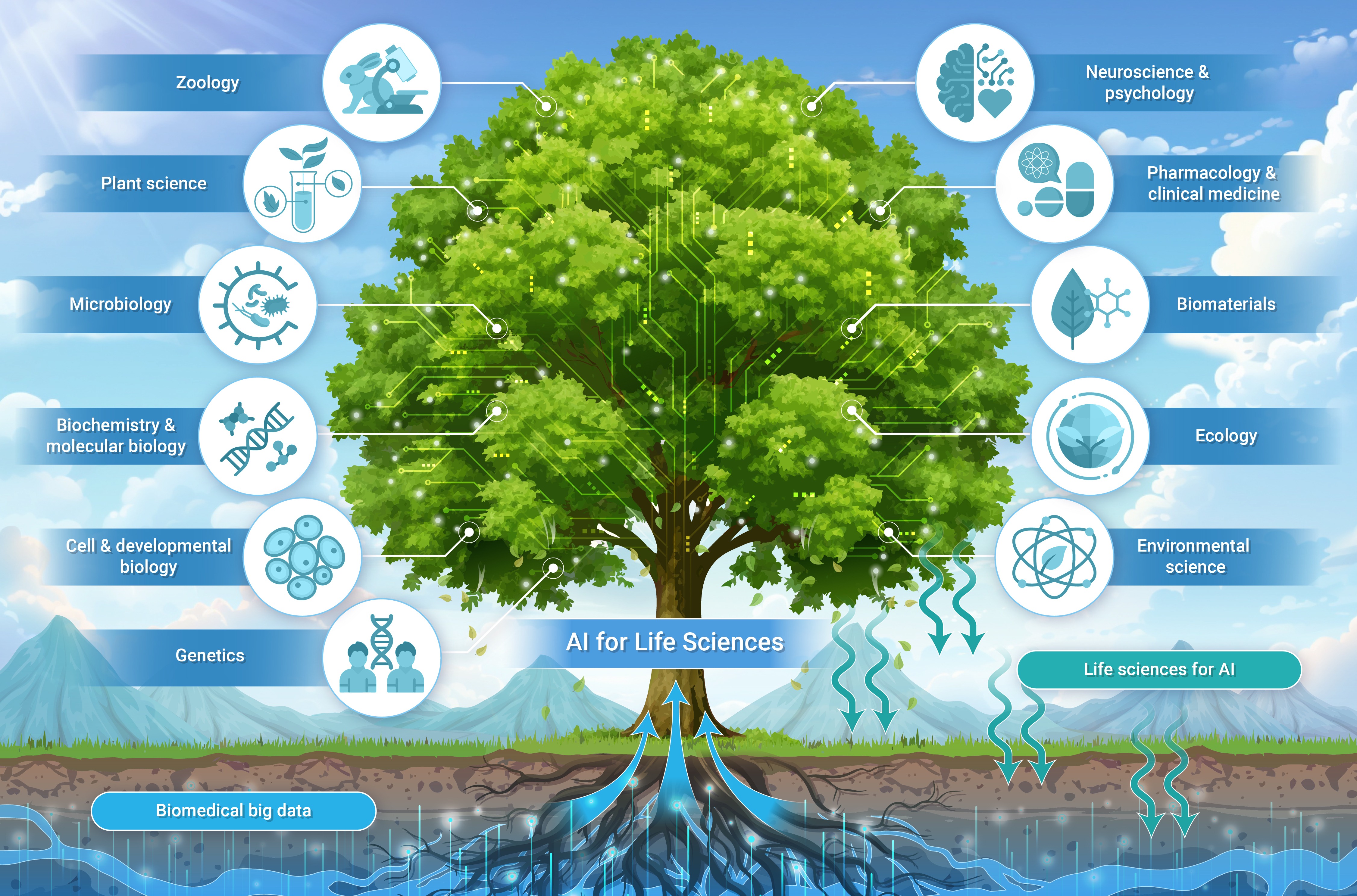 Artificial intelligence for life sciences: A comprehensive guide and ...