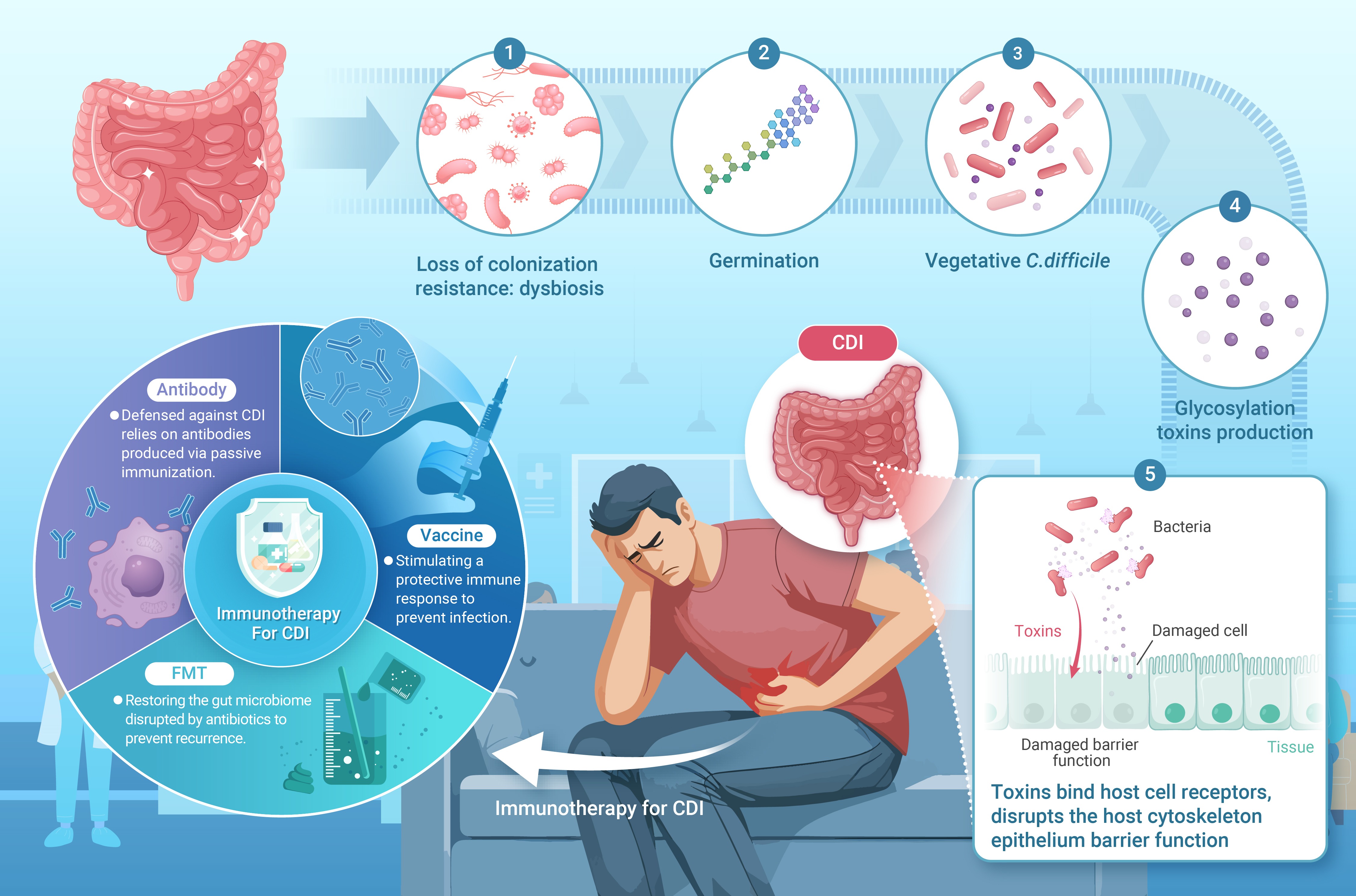 Exploring the epidemiology, pathogenesis, and immunotherapeutic ...