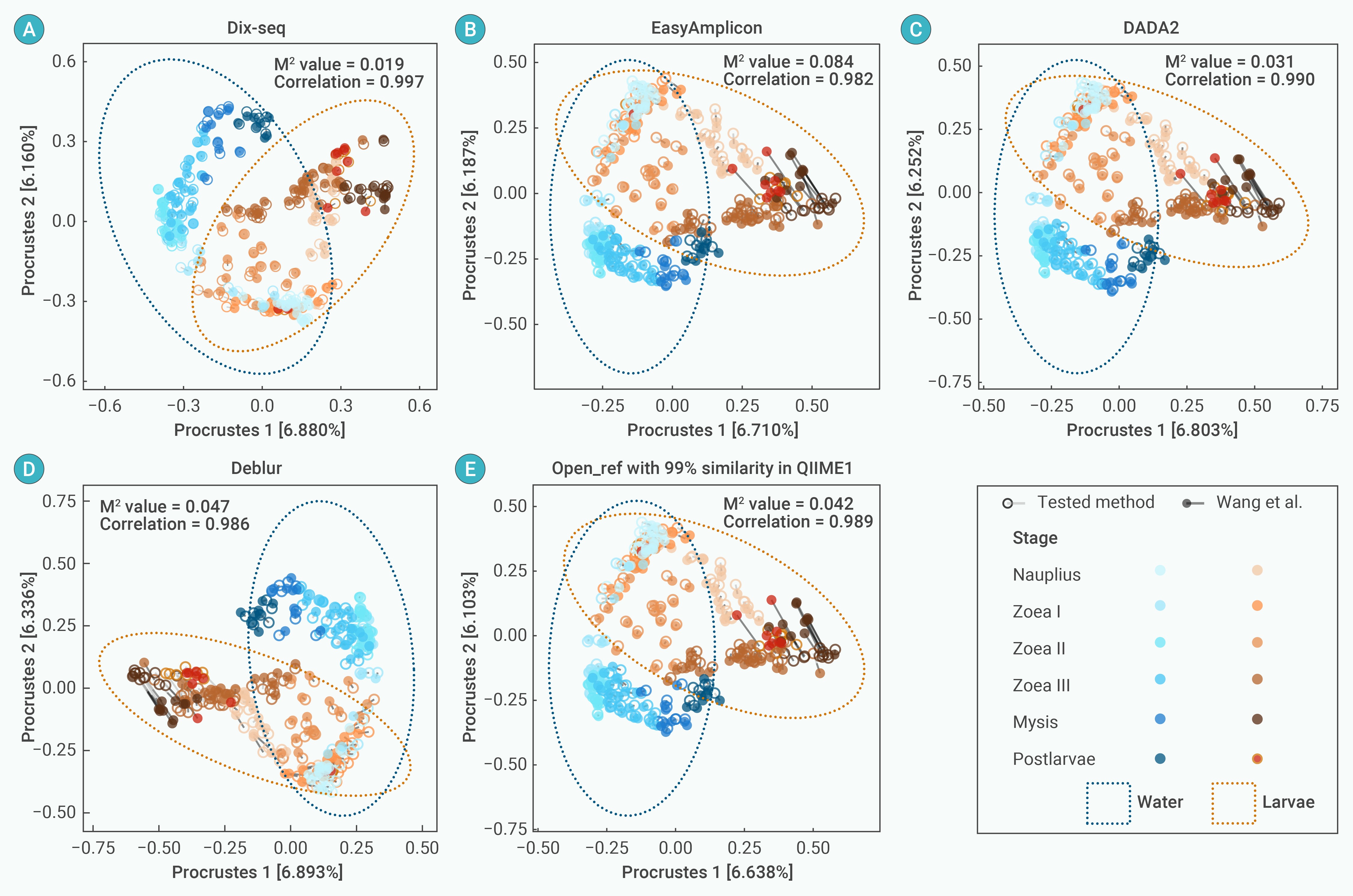 Dix-seq: An integrated pipeline for fast amplicon data analysis