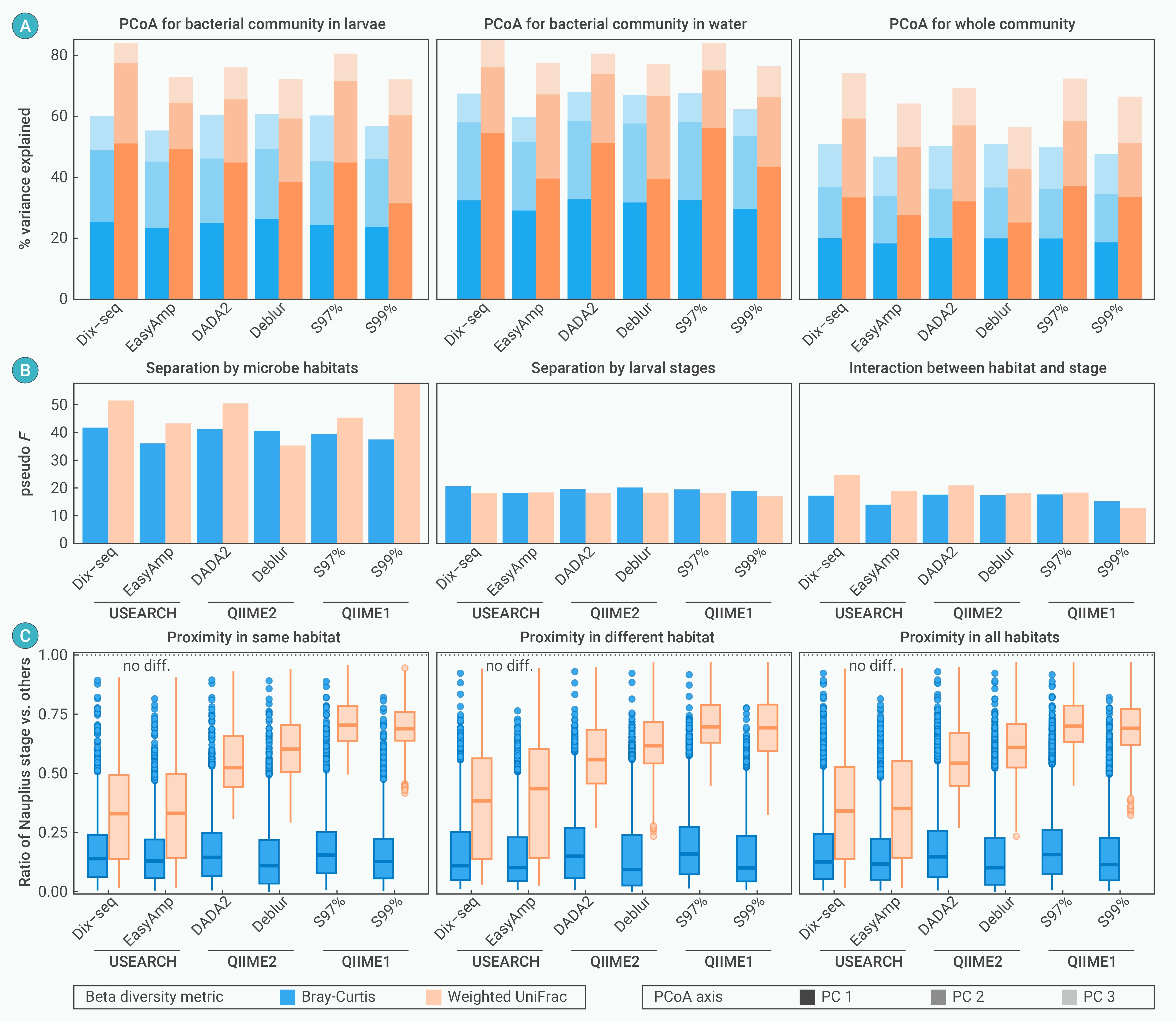Dix-seq: An integrated pipeline for fast amplicon data analysis