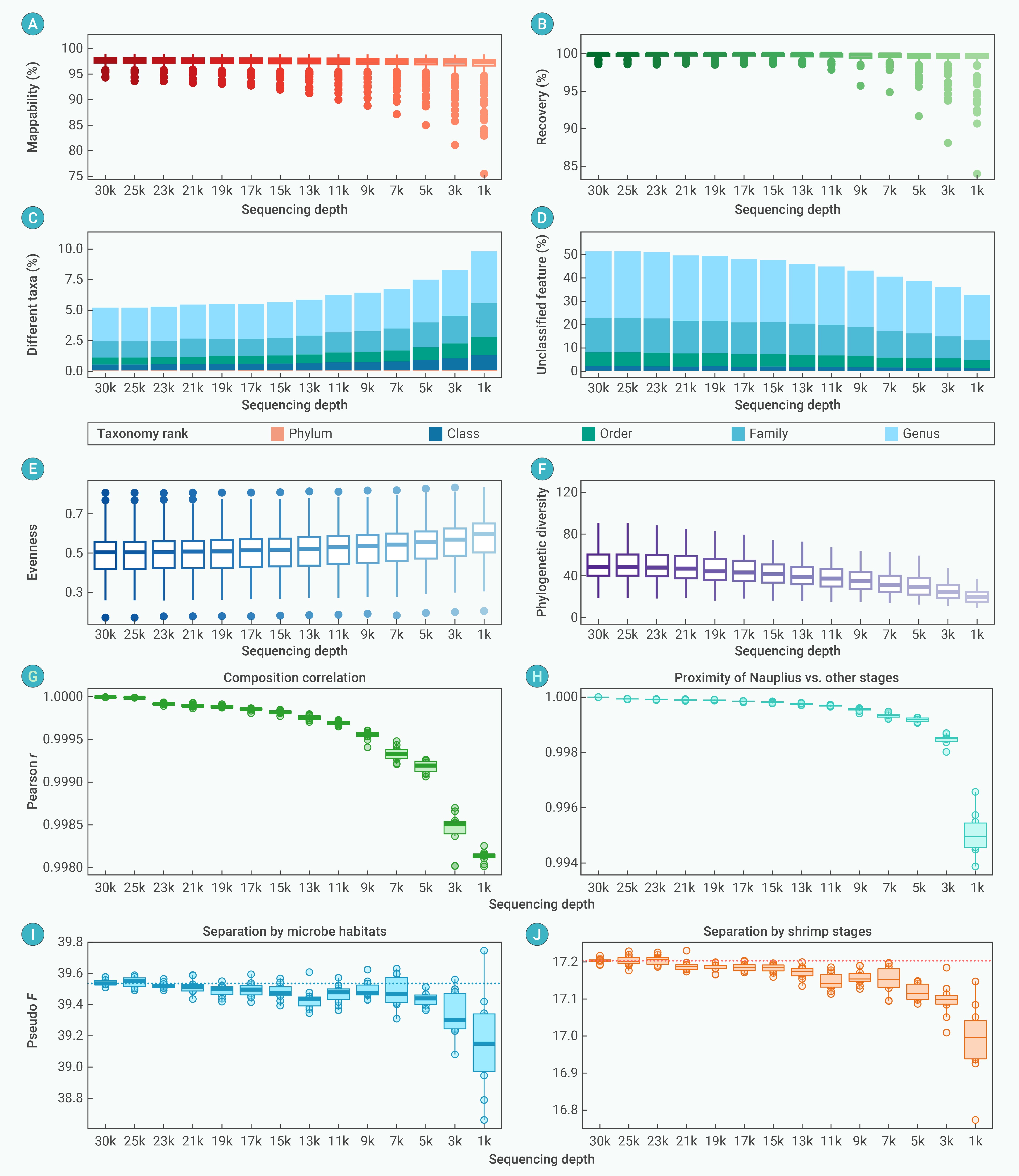 Dix-seq: An integrated pipeline for fast amplicon data analysis