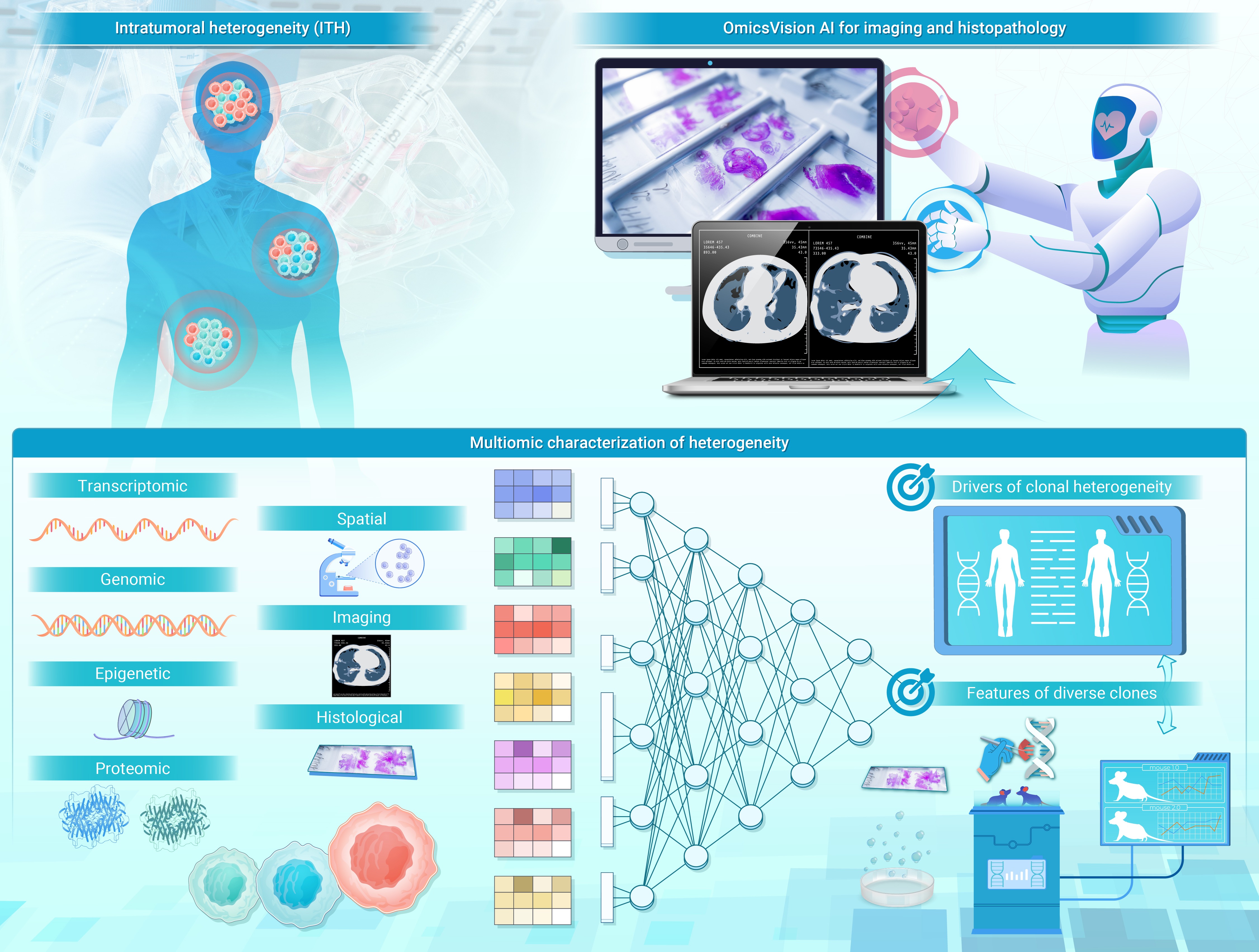 Intratumoral heterogeneity: Targeting origin vs. variations and AI ...