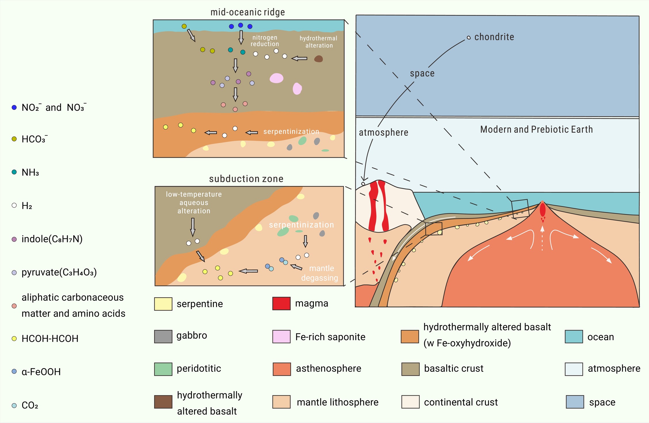 Abiotic synthesis of organic matter in deep-sea basalt gives clues for the origin of life on ...