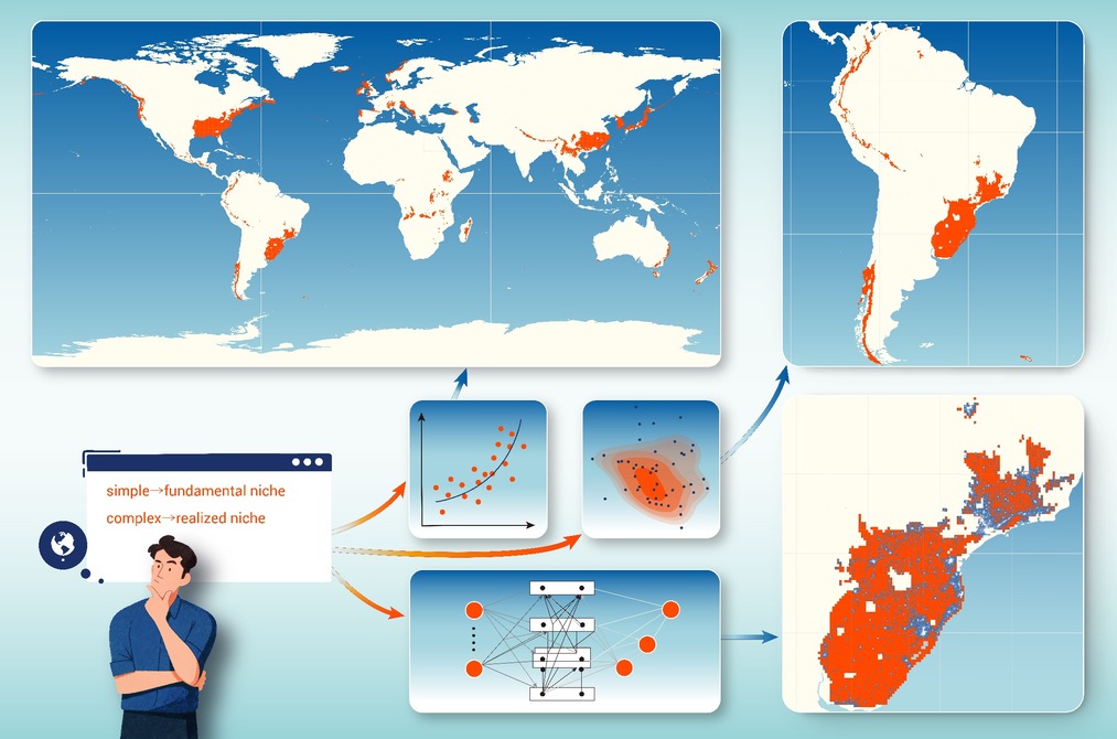 A practical framework for a theory-driven ecological niche modeling ...