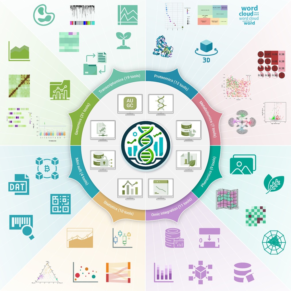 HBIcloud: A comprehensive, user-centric platform for integrative multi ...