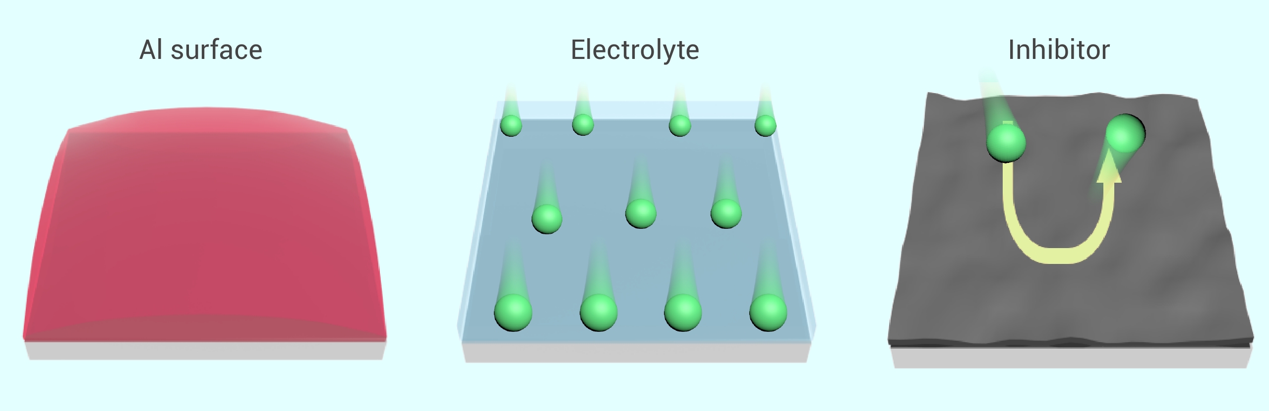Corrosion and protection of aluminum current collector in lithium-ion ...