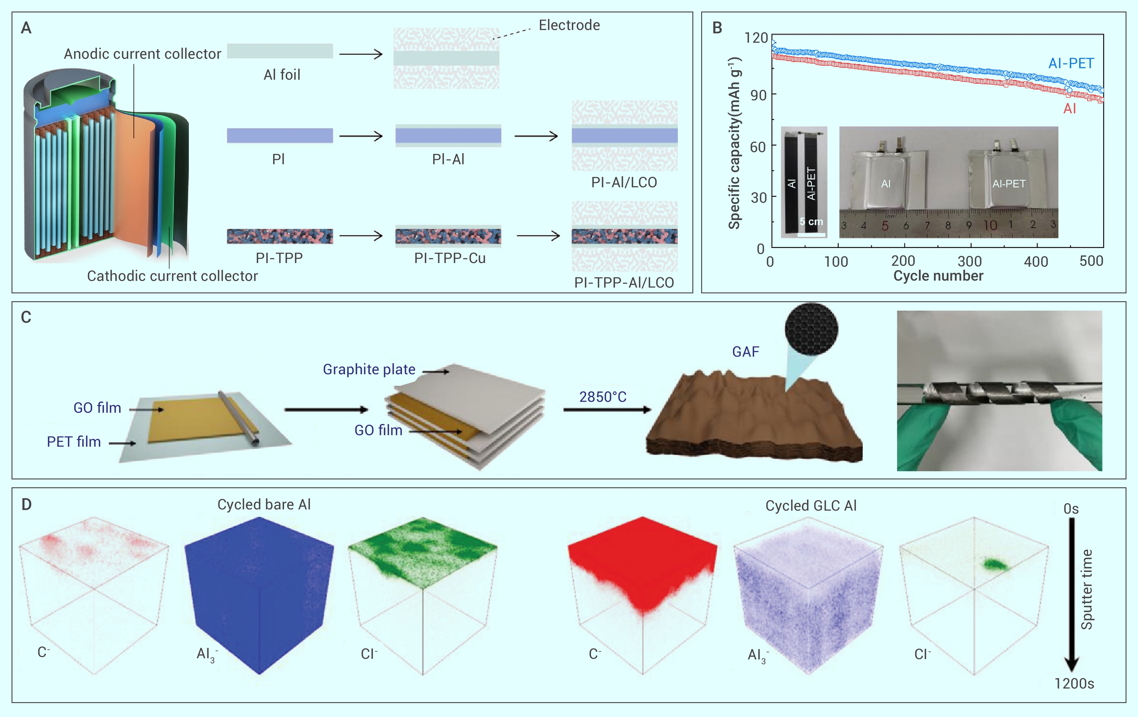 Corrosion and protection of aluminum current collector in lithium-ion ...