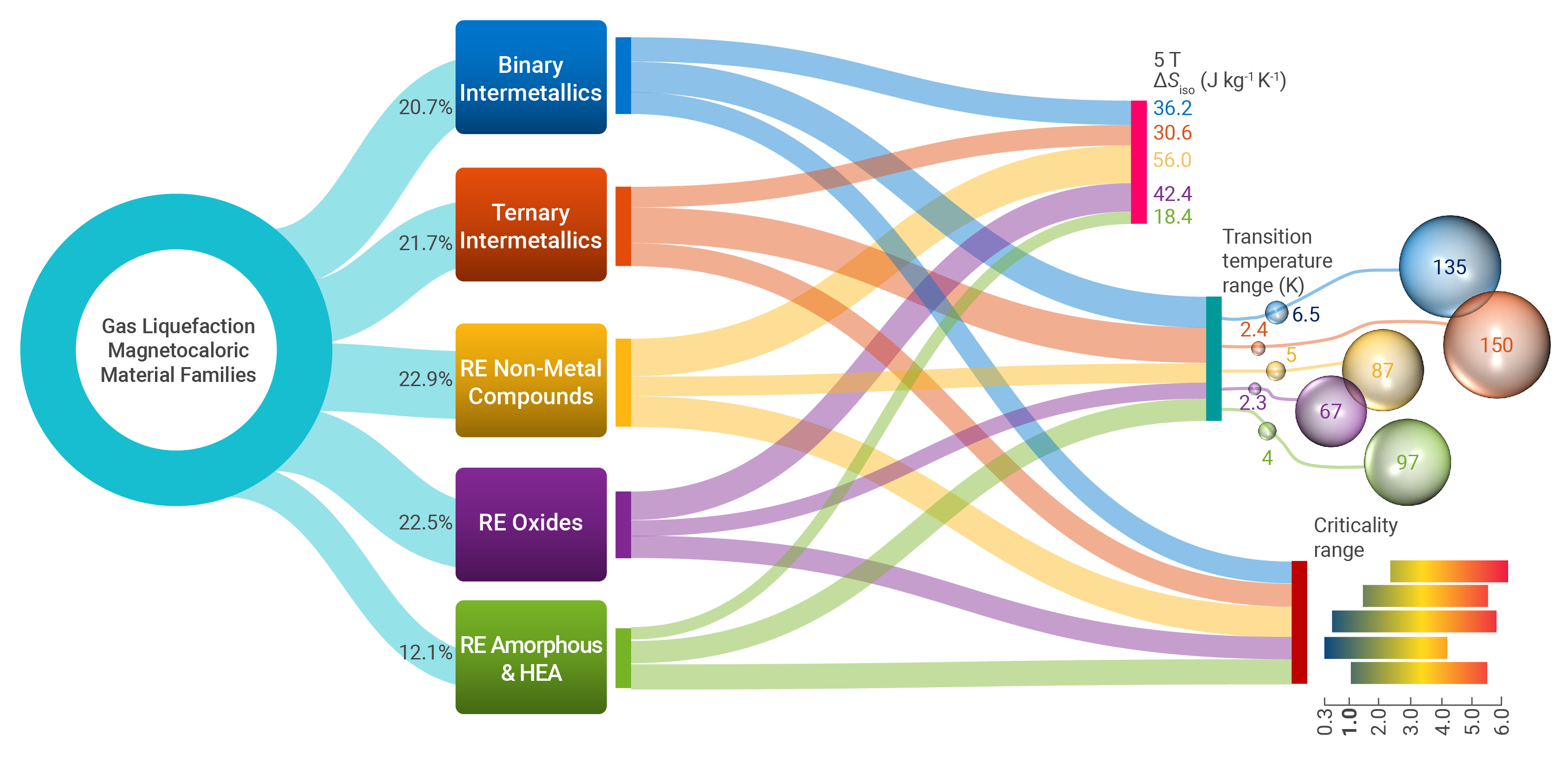 Magnetocaloric materials for hydrogen liquefaction