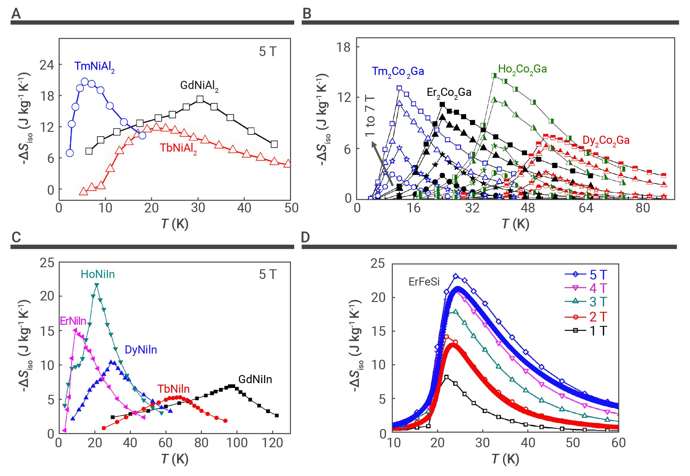 Magnetocaloric materials for hydrogen liquefaction