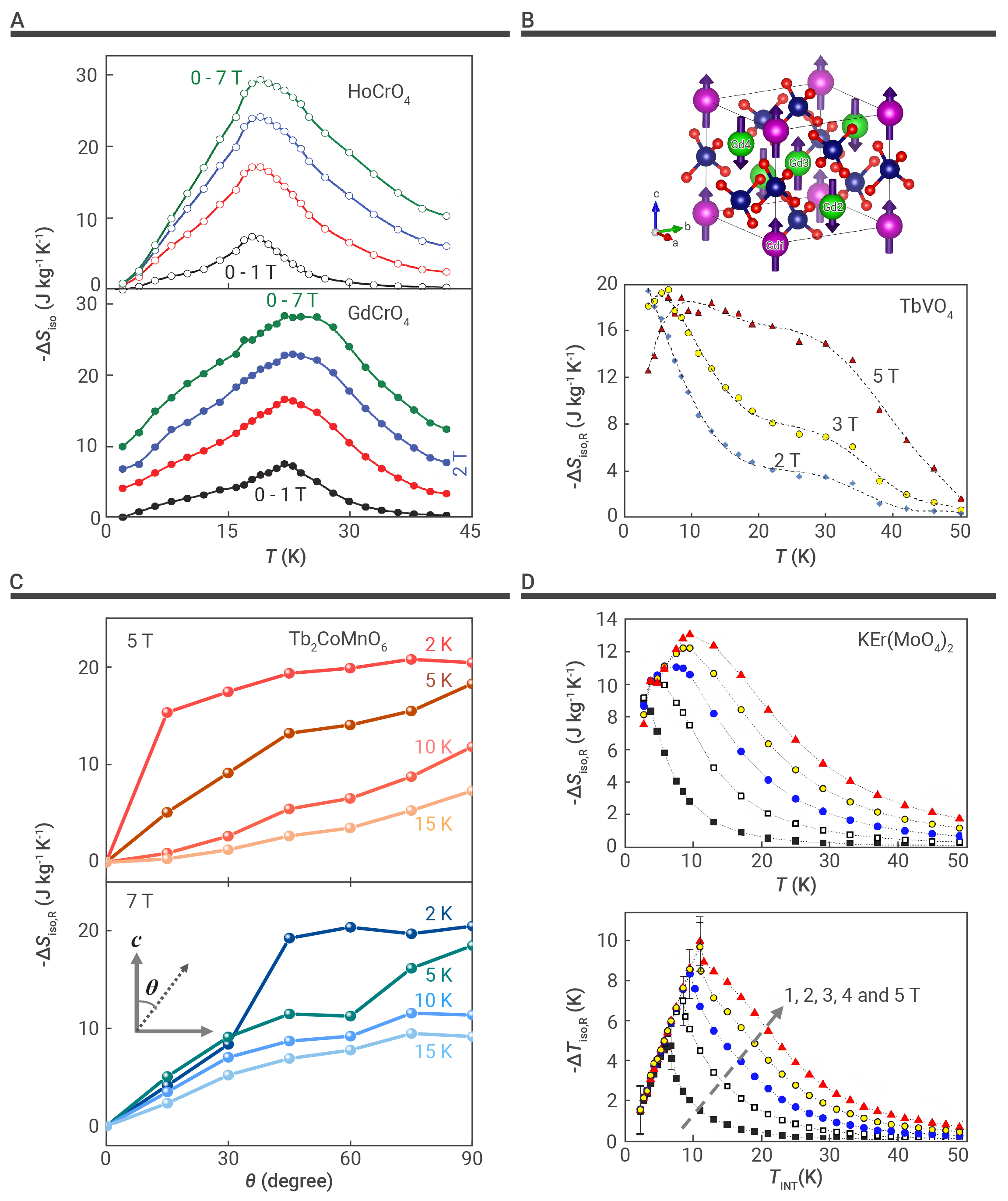 Magnetocaloric materials for hydrogen liquefaction