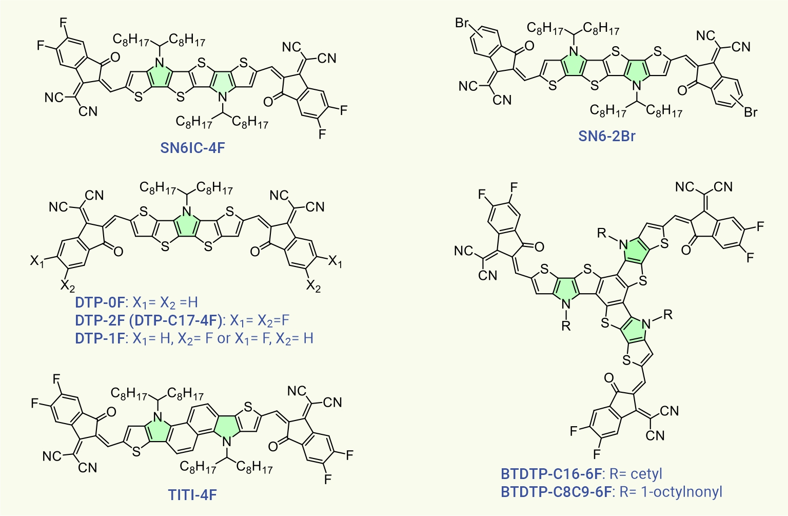 A-D-A-type electron acceptors based on pyrrole-containing ladder-type ...