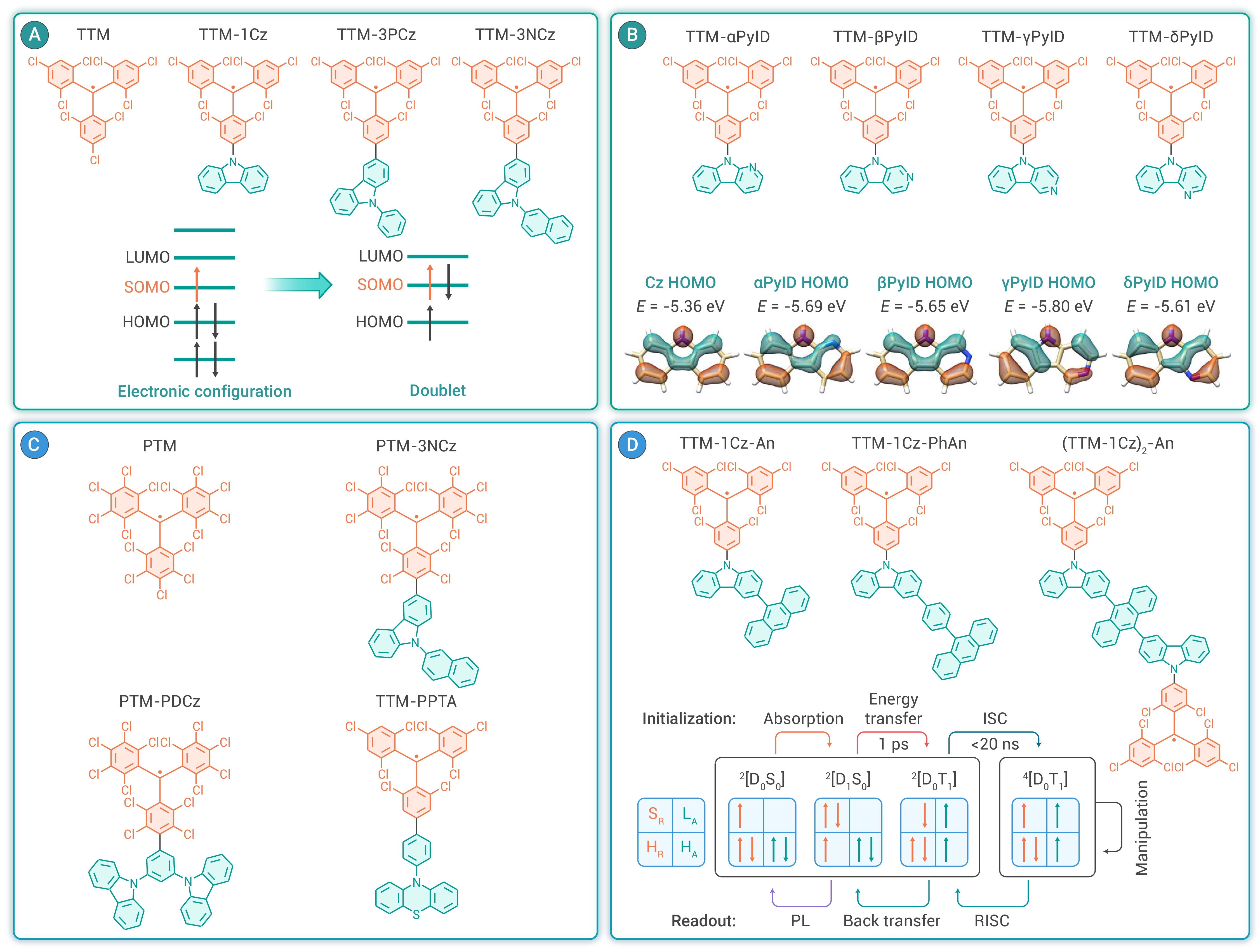 Spin manipulation in organic radicals