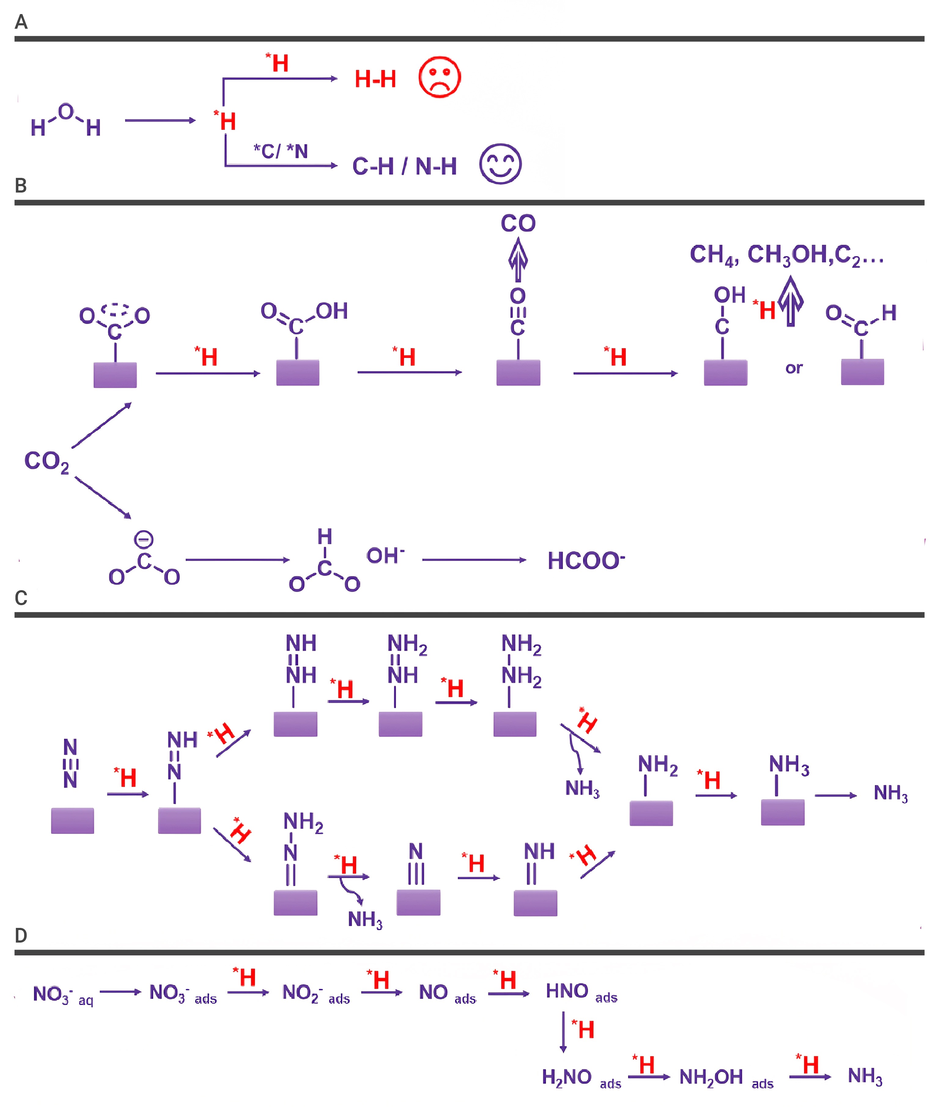 Active hydrogen-controlled CO 2 /N 2 /NO x electroreduction:From ...