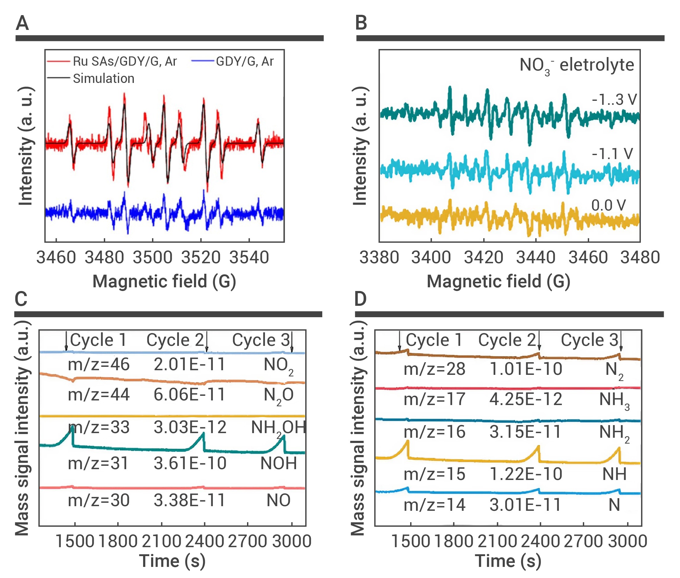 Active hydrogen-controlled CO 2 /N 2 /NO x electroreduction:From ...