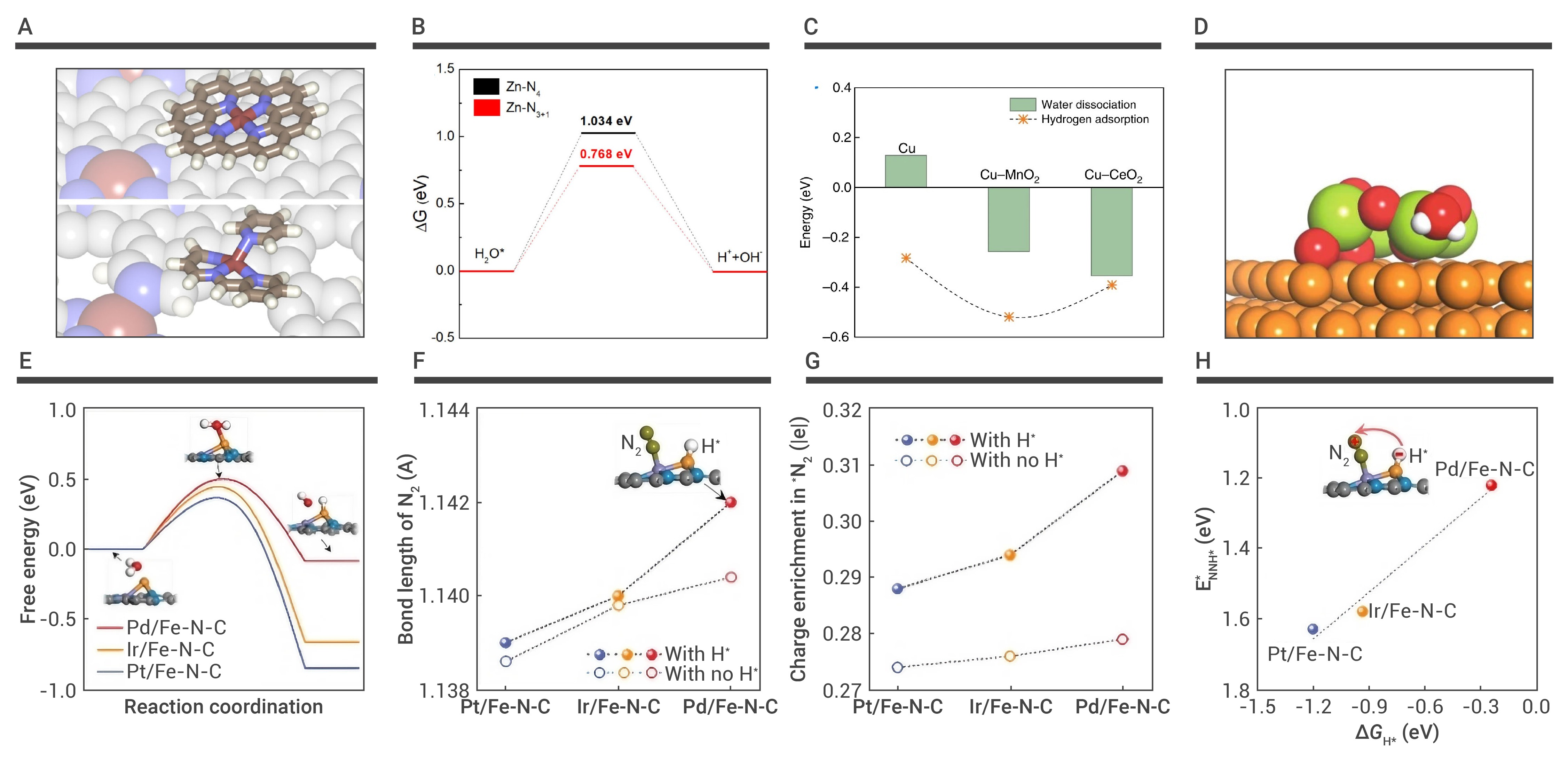 Active hydrogen-controlled CO 2 /N 2 /NO x electroreduction:From ...