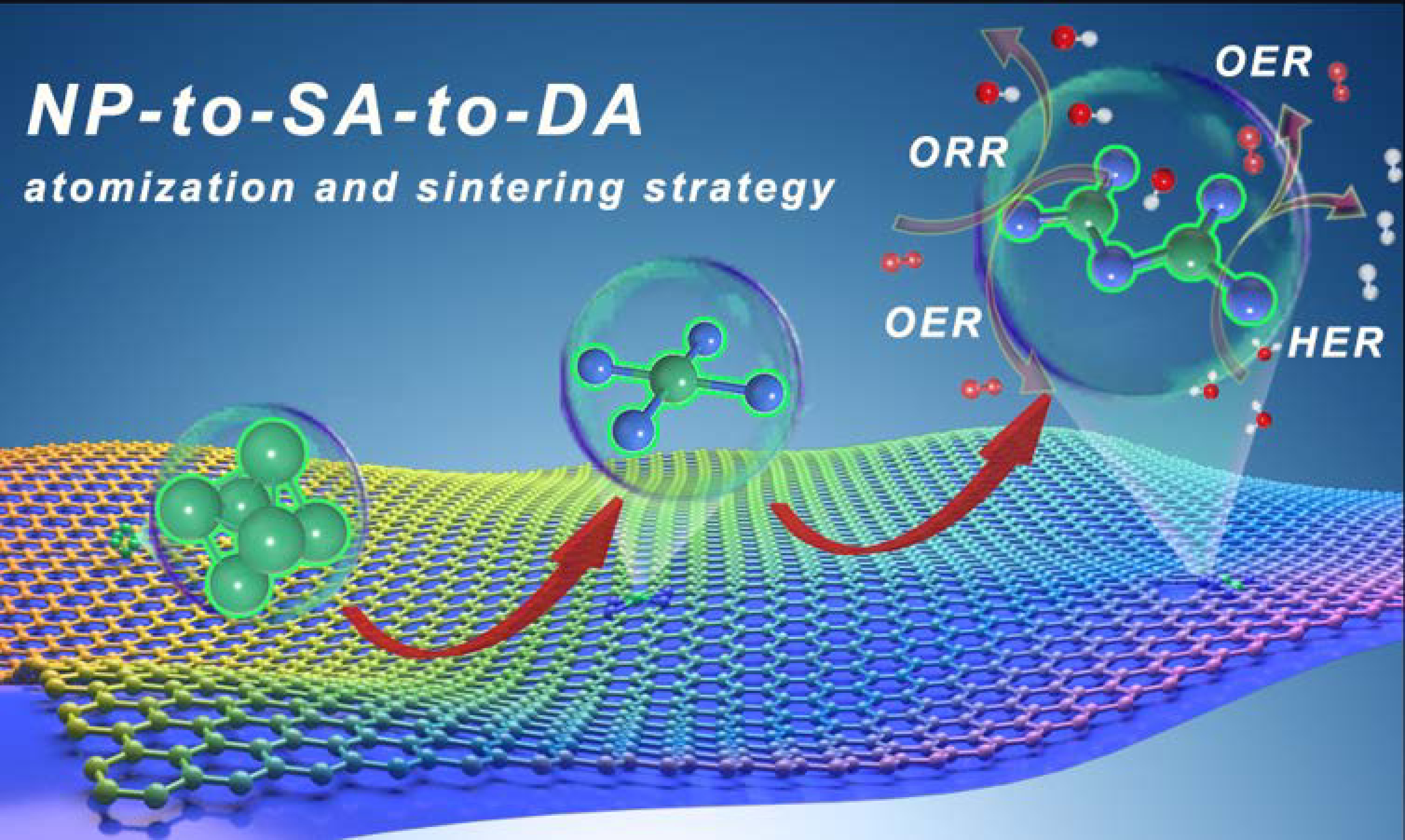 A universal strategy for fabrication of dual atom materials for ...