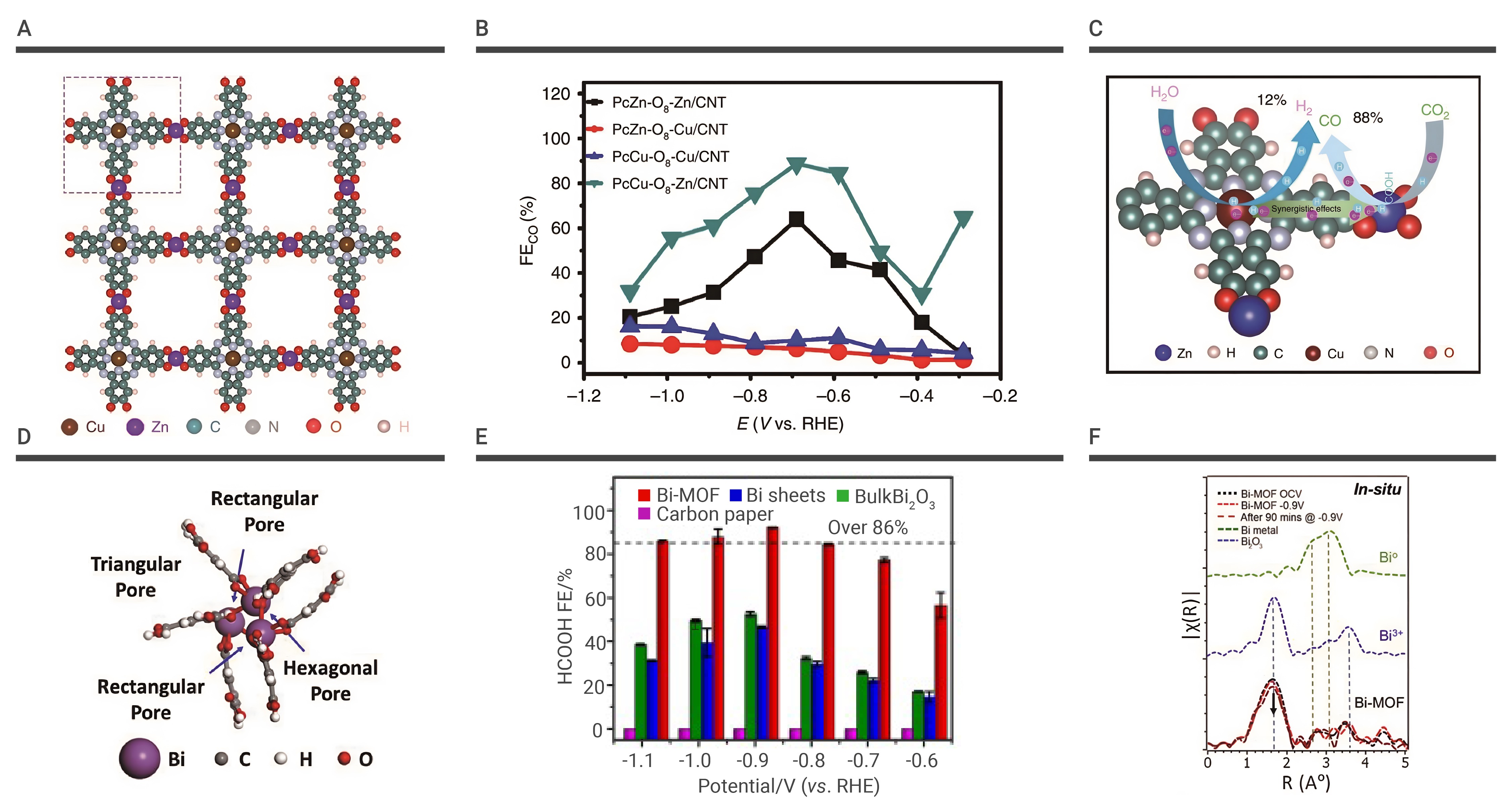 Emerging two-dimensional materials: Synthesis, physical properties, and ...