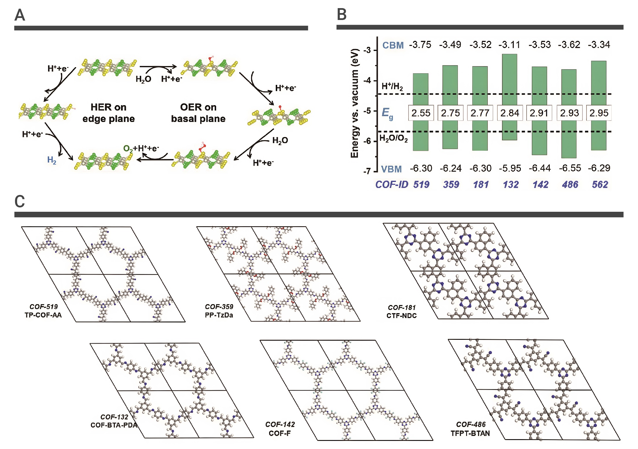 Emerging two-dimensional materials: Synthesis, physical properties, and ...