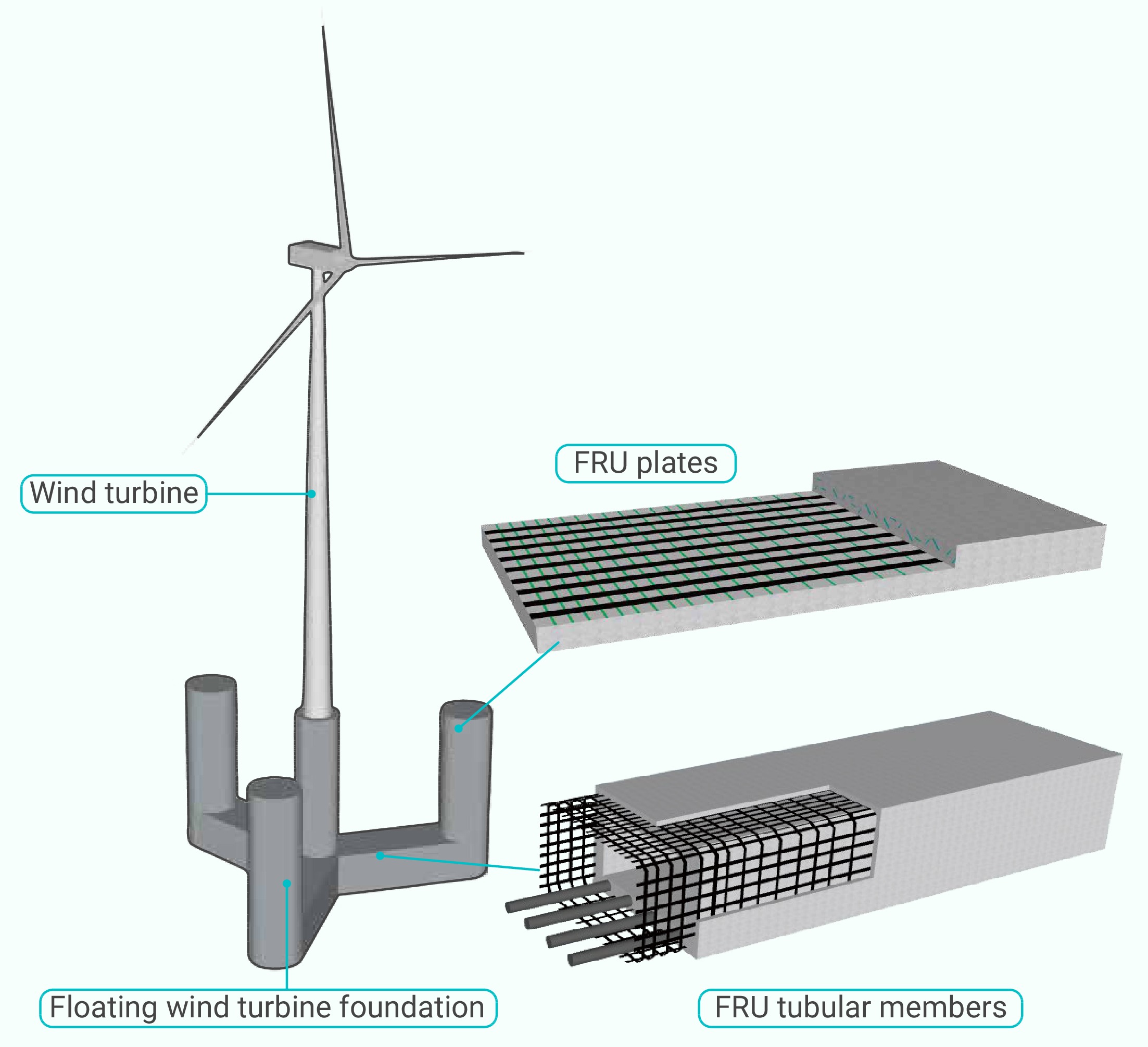 Offshore floating wind turbine foundation revolution enabled by fiber ...