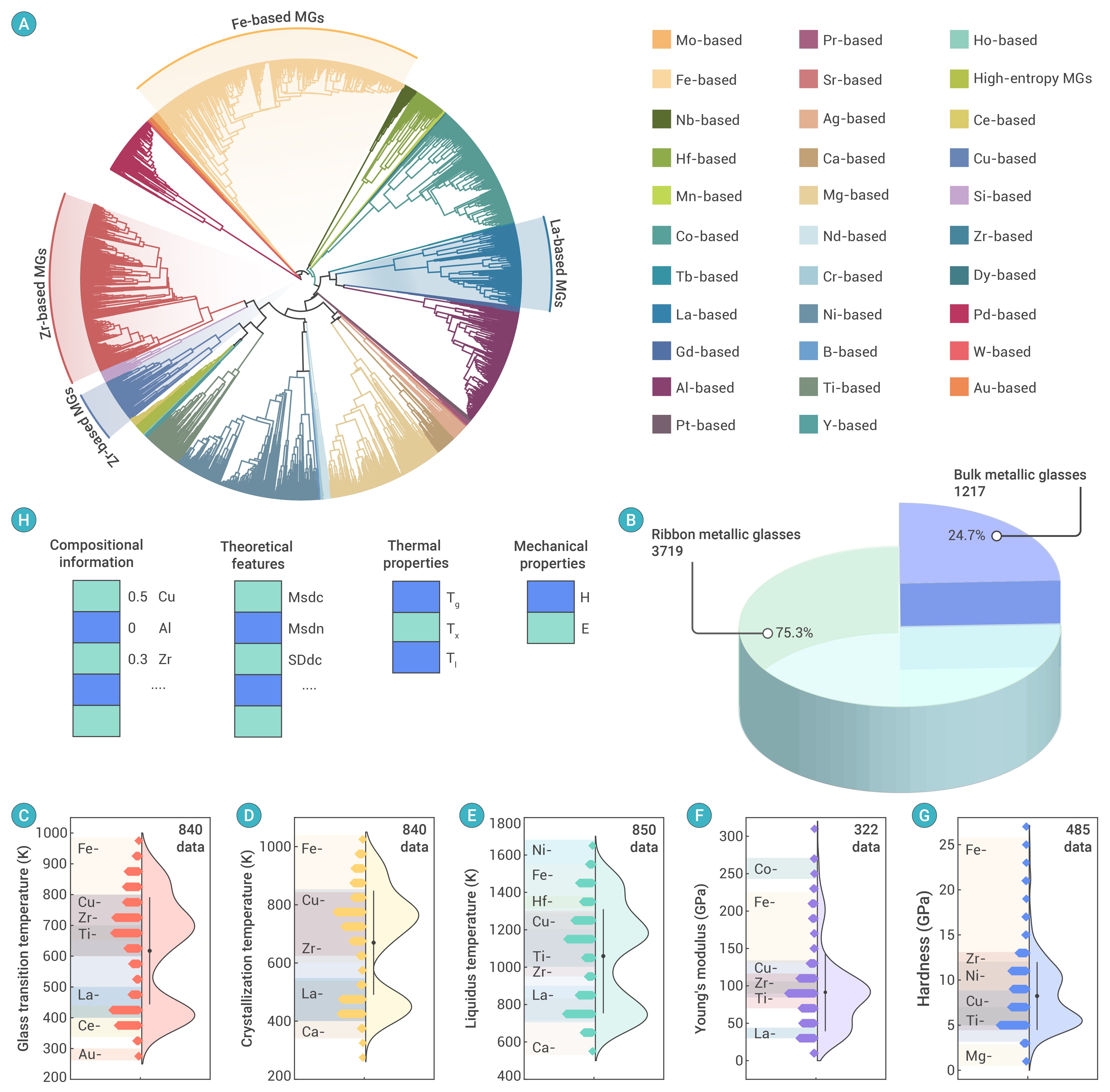 Customized design of amorphous solids by generative deep learning