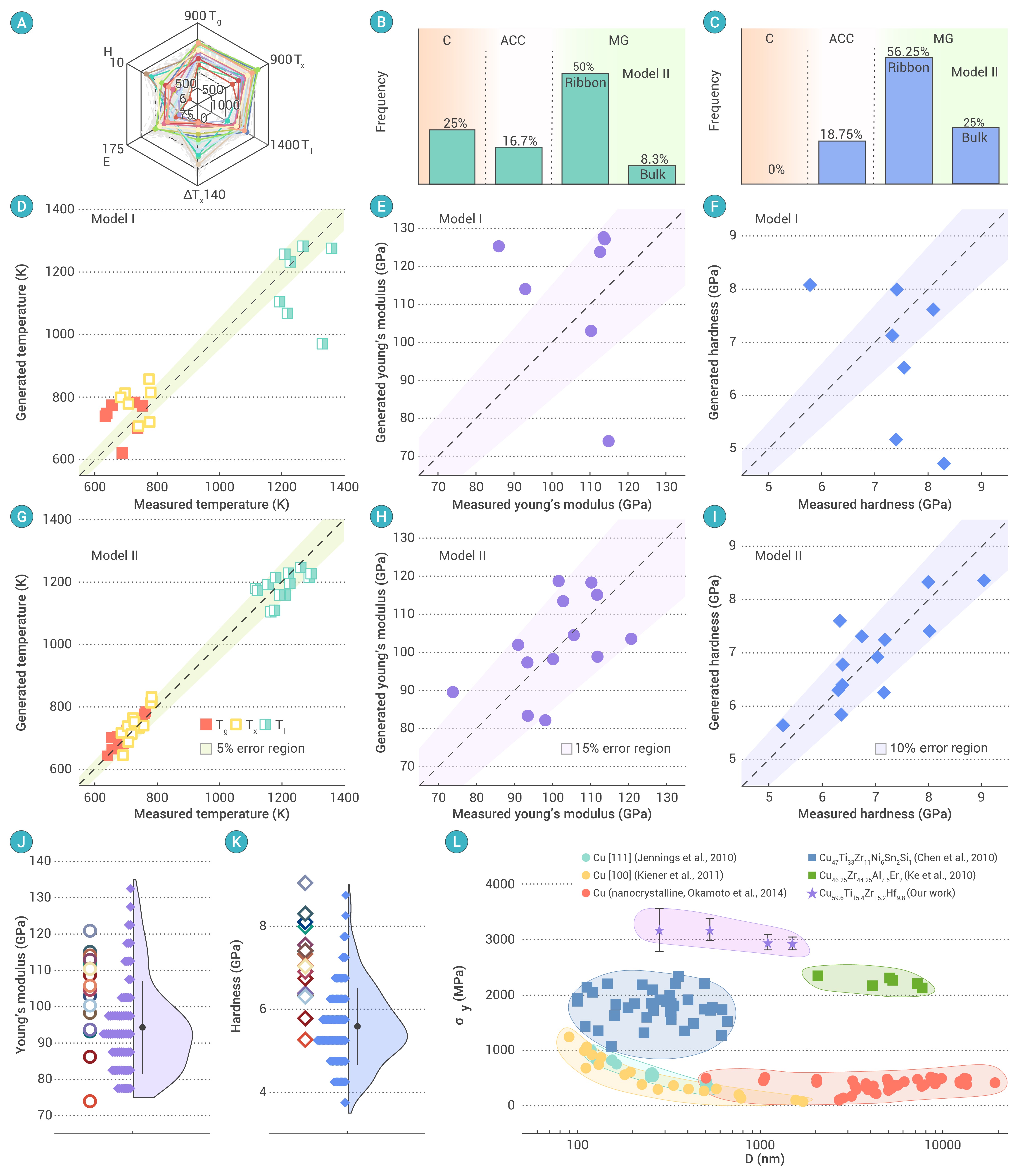 Customized design of amorphous solids by generative deep learning