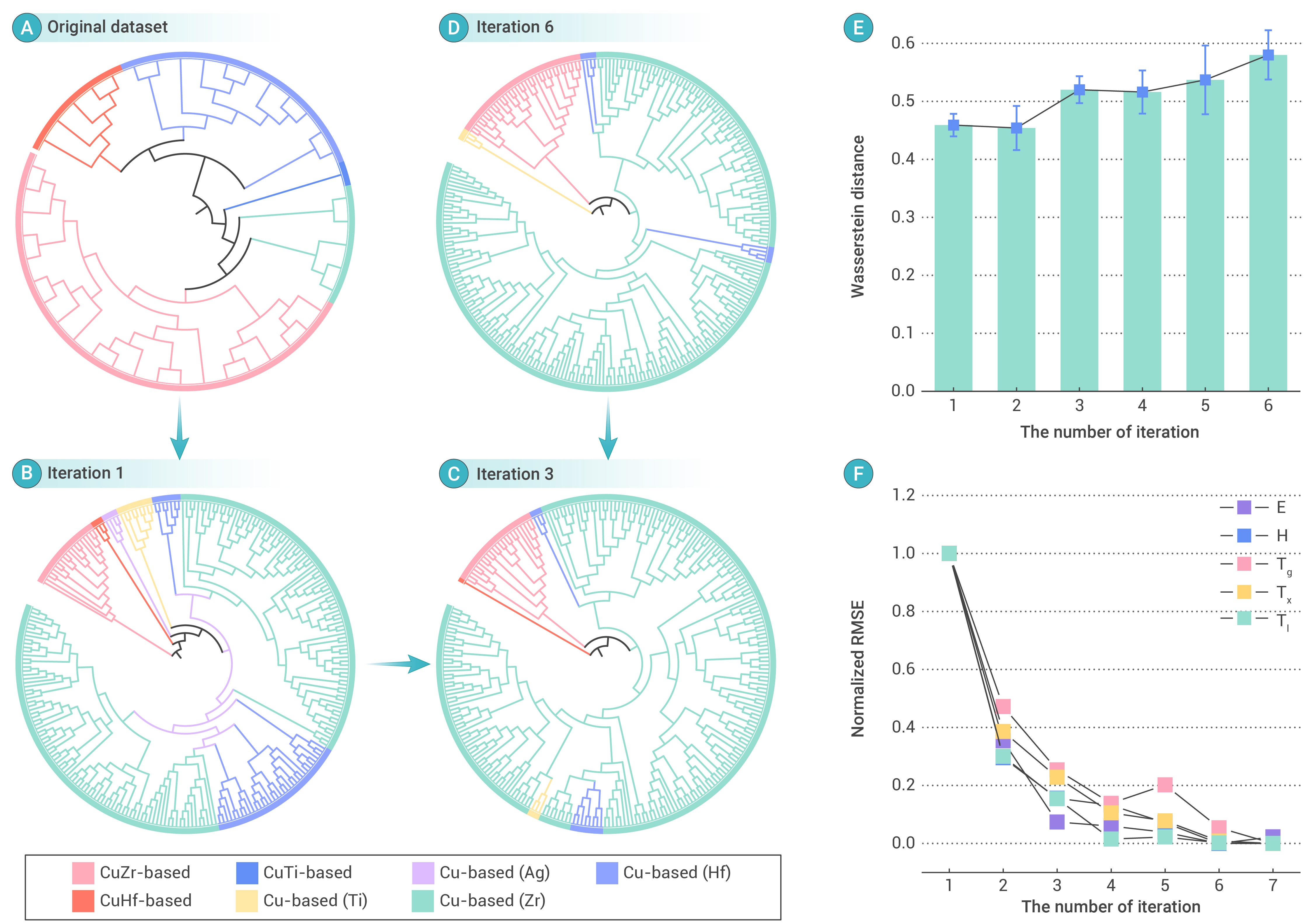 Customized design of amorphous solids by generative deep learning