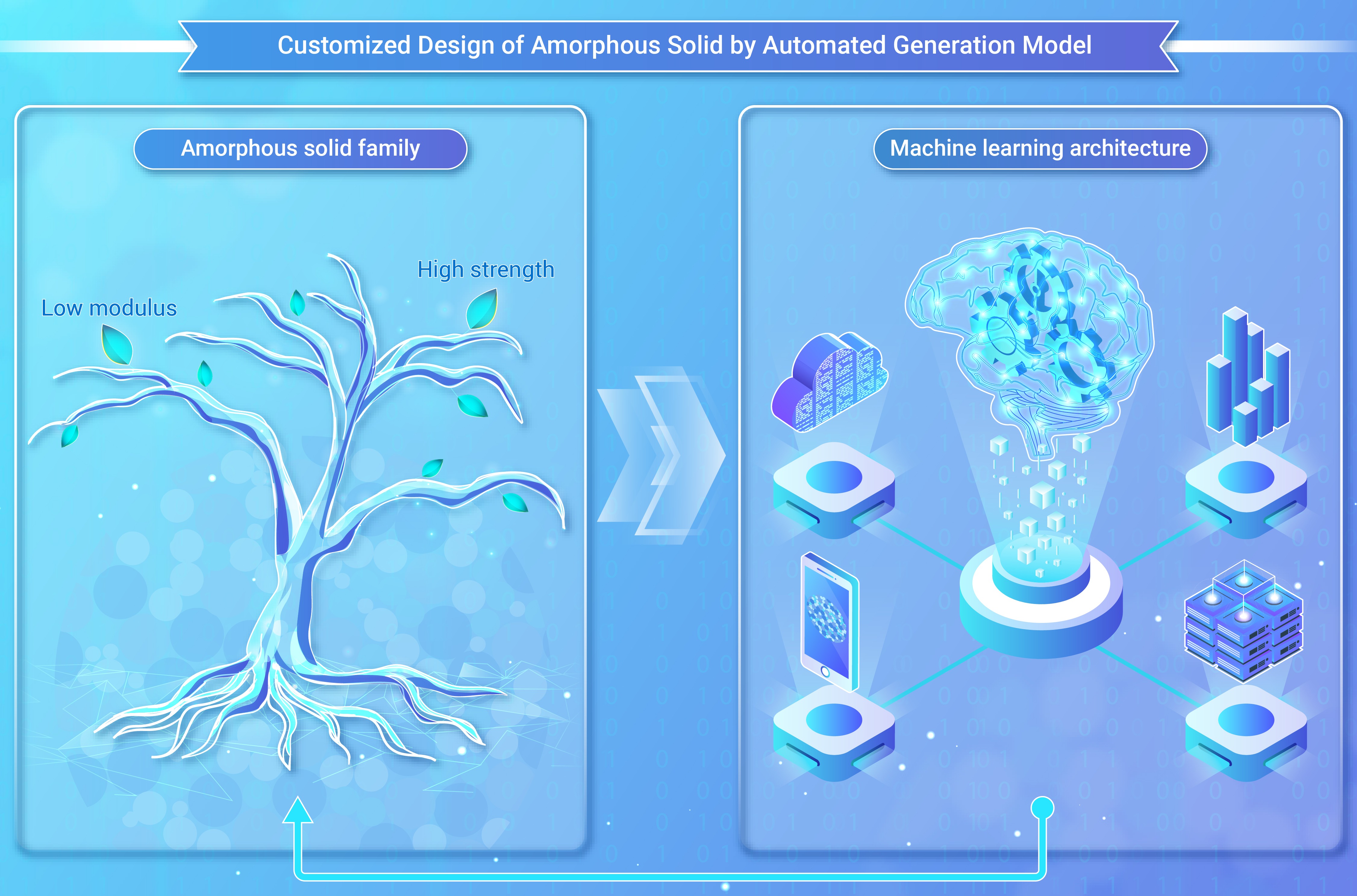 Customized design of amorphous solids by generative deep learning