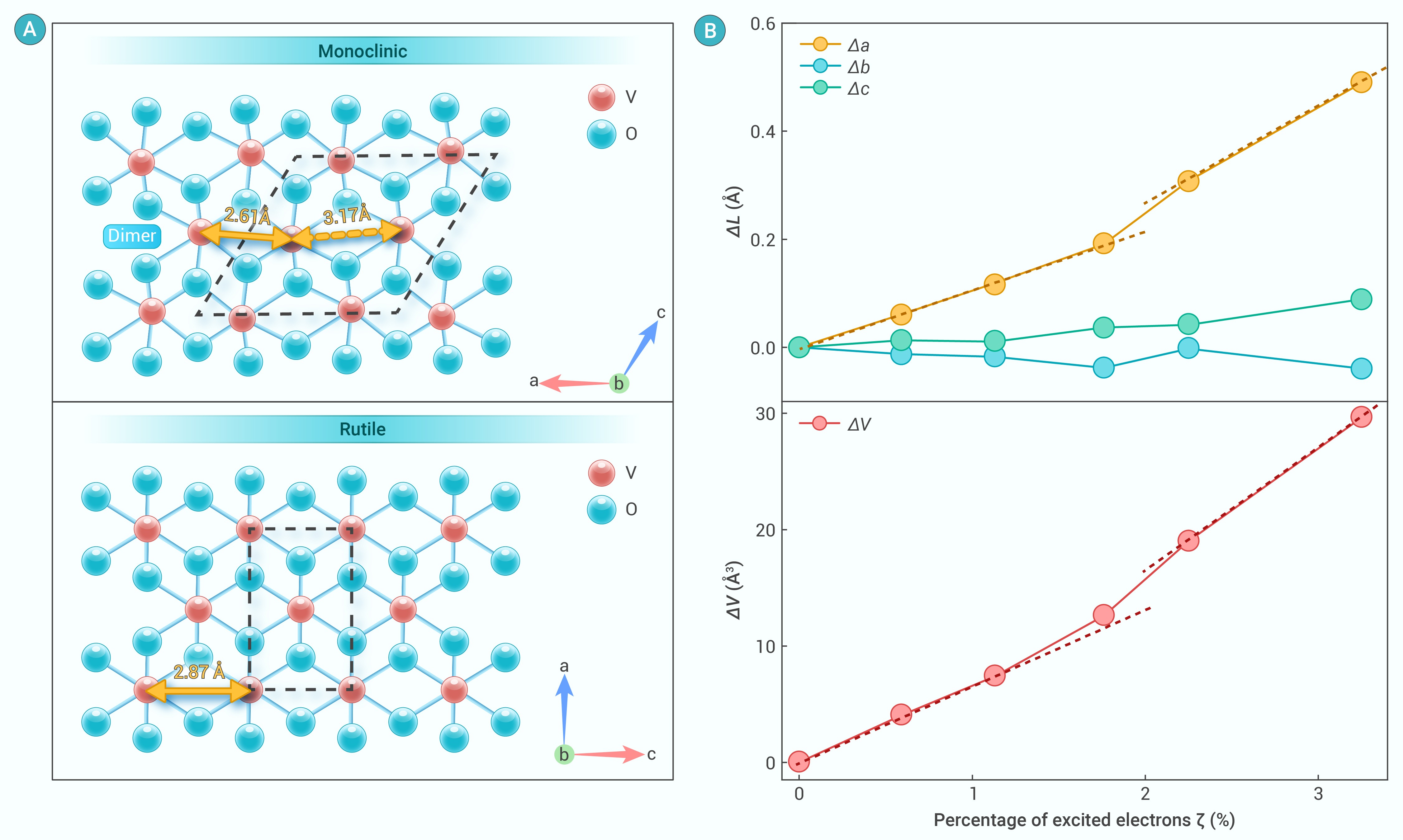 Non-negligible photostriction that accompanies the photoinduced phase ...