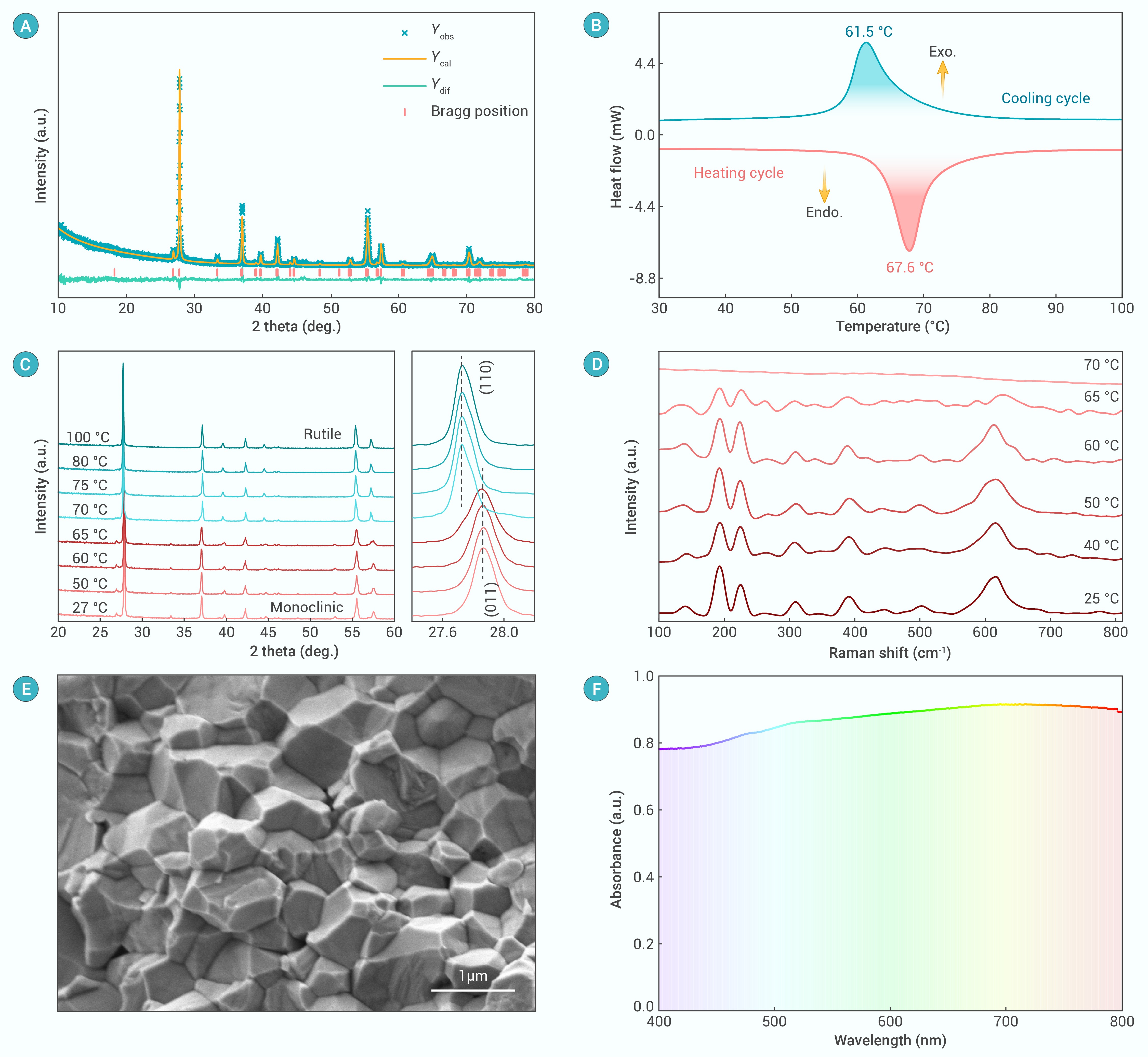 Non-negligible photostriction that accompanies the photoinduced phase ...