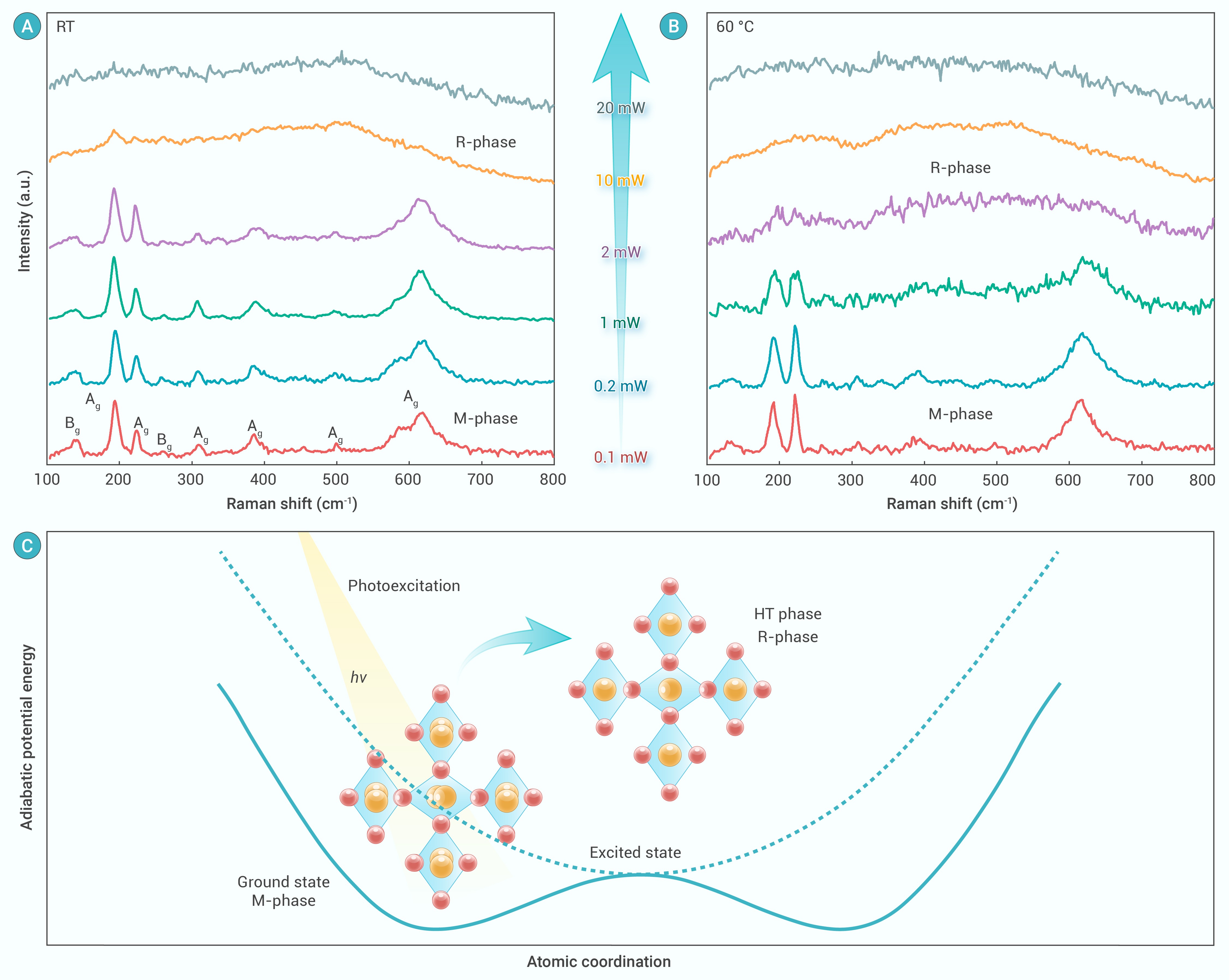Non-negligible photostriction that accompanies the photoinduced phase ...