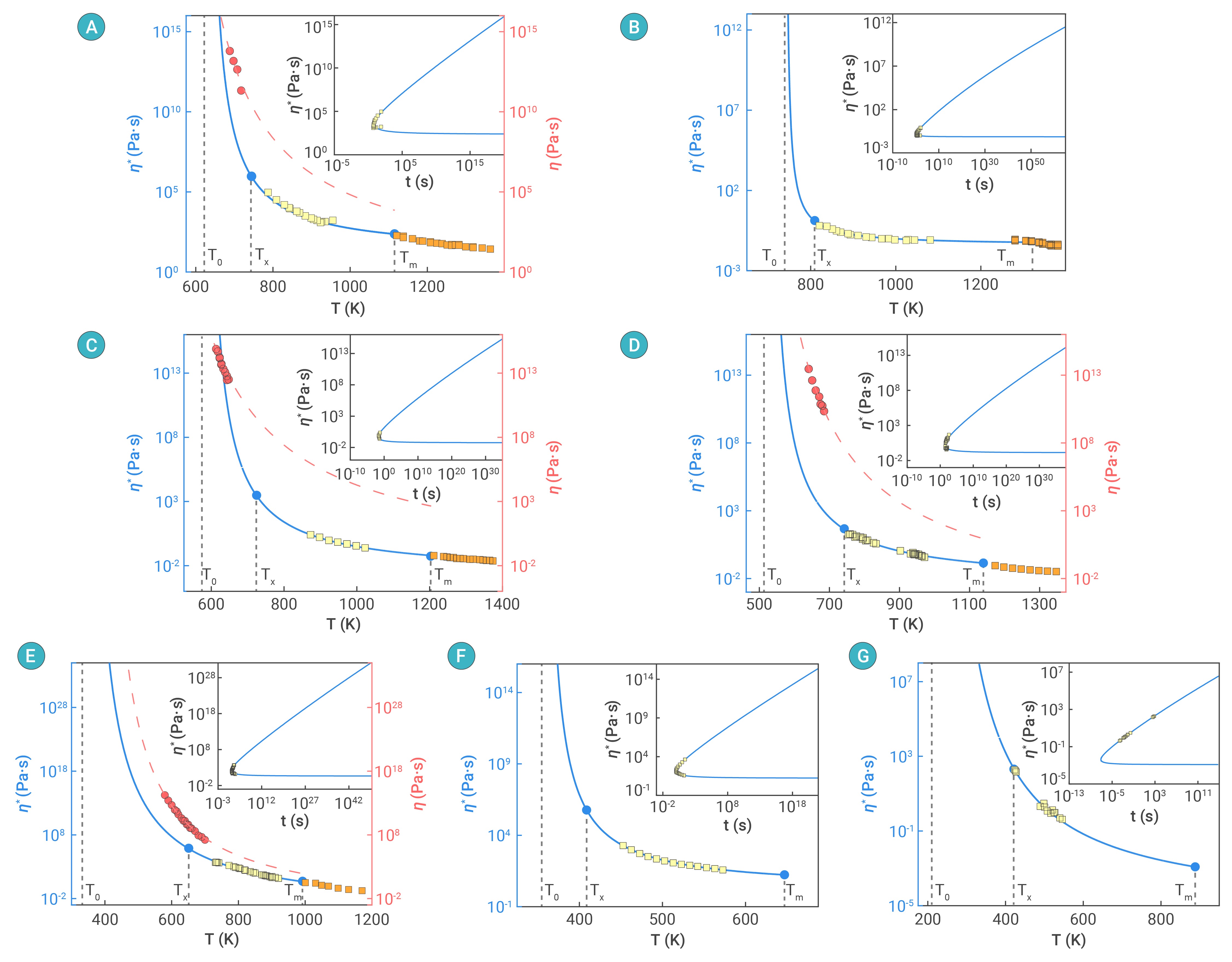 Quantitative understanding of the initial stage of liquid to ...