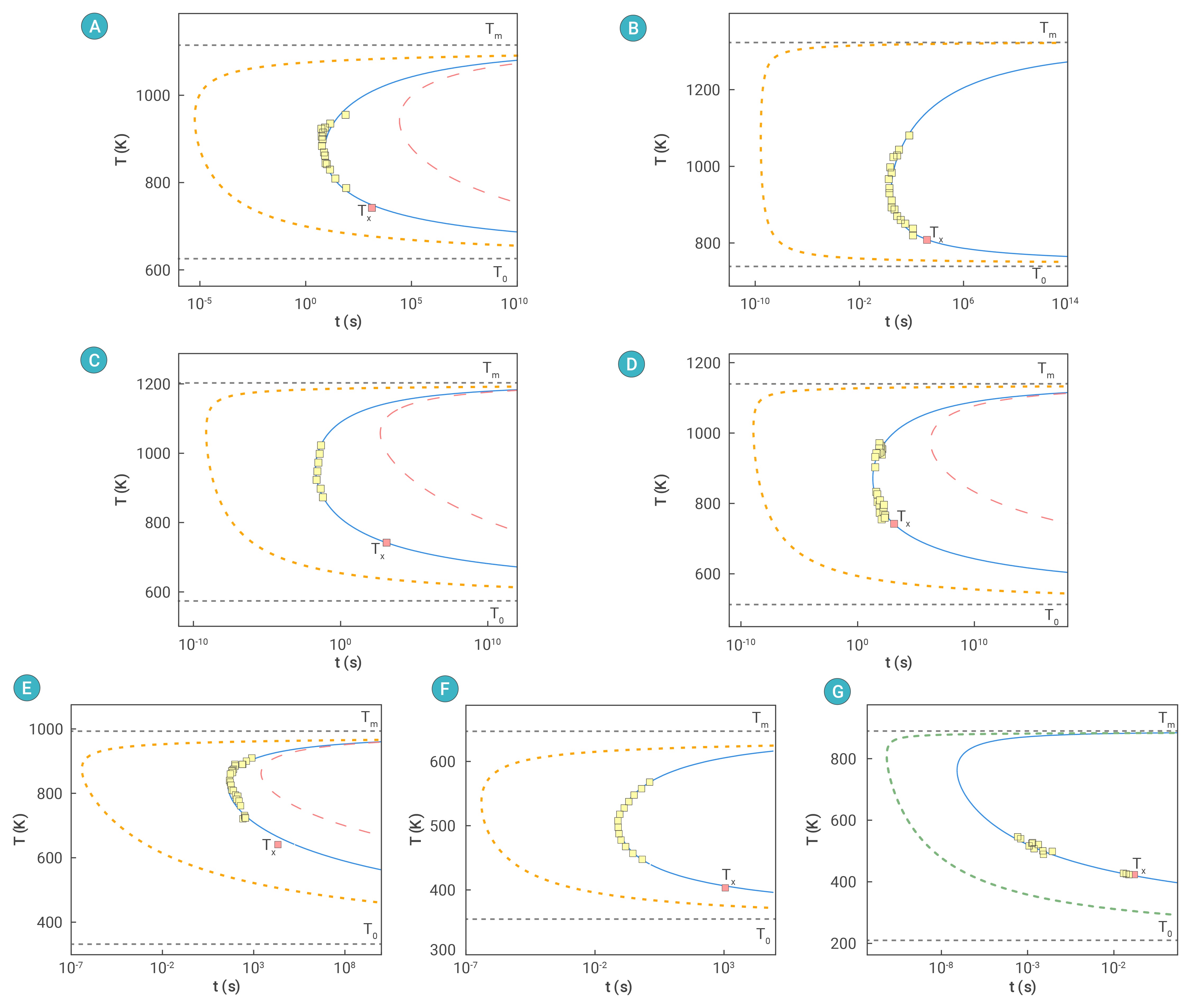 Quantitative understanding of the initial stage of liquid to ...