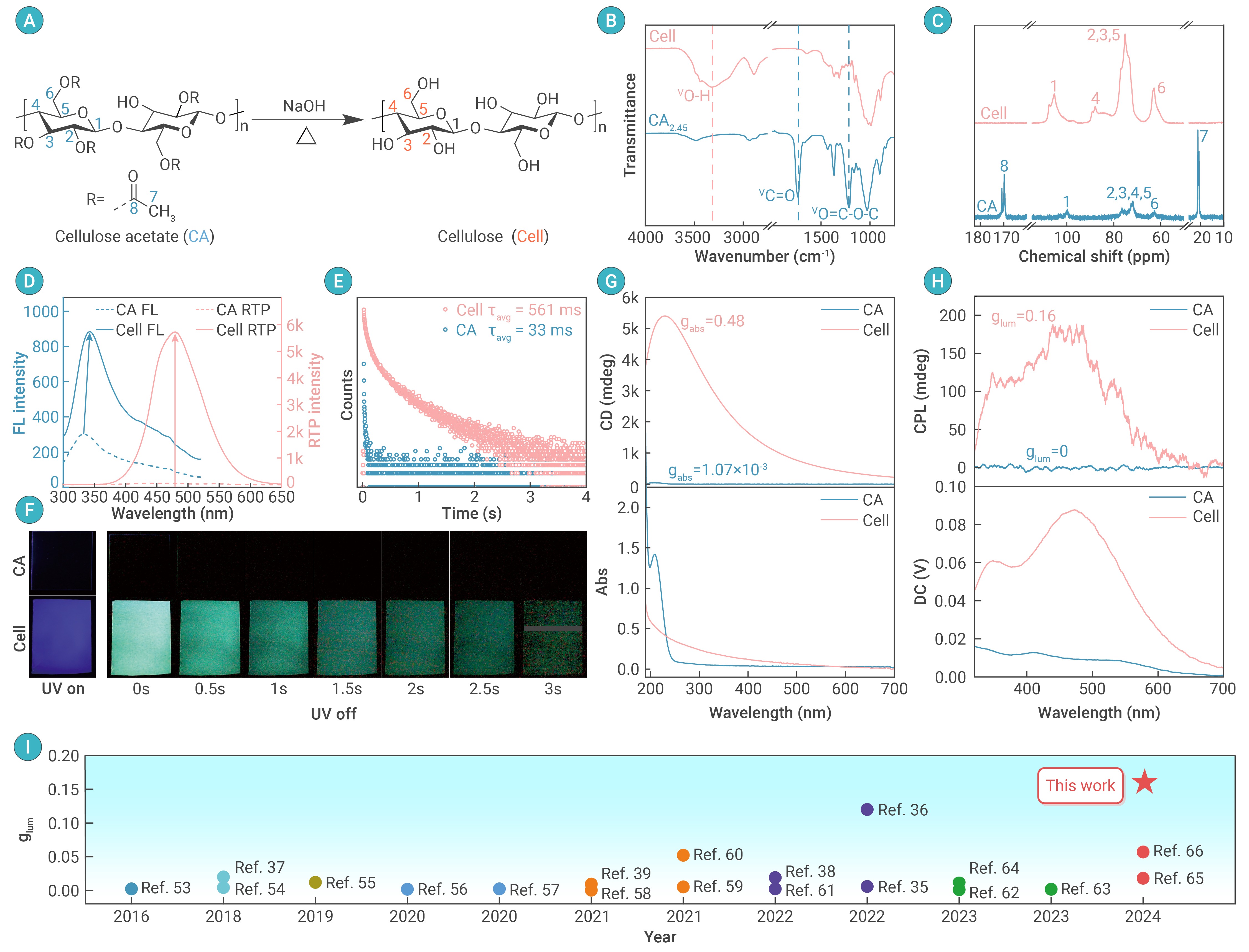 Large-scale and flexible circularly polarized room temperature ...