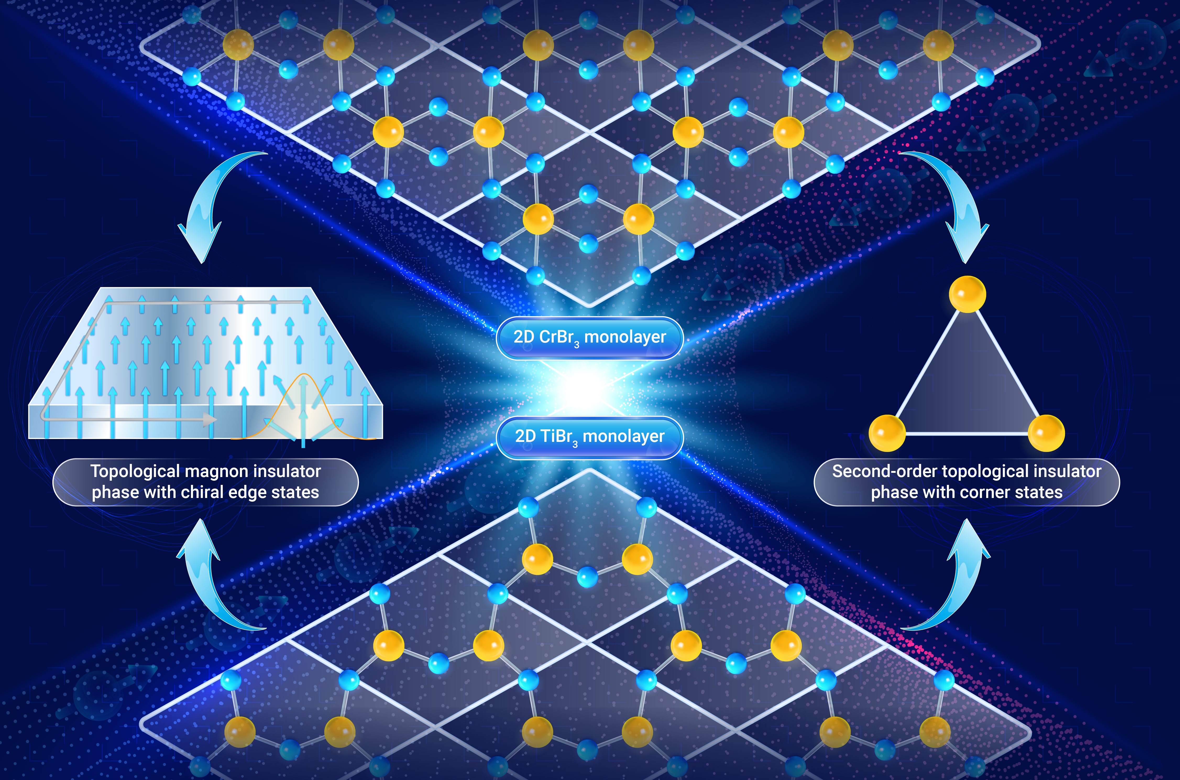 Experimentally feasible CrBr 3 monolayer: Electronic and magnonic ...
