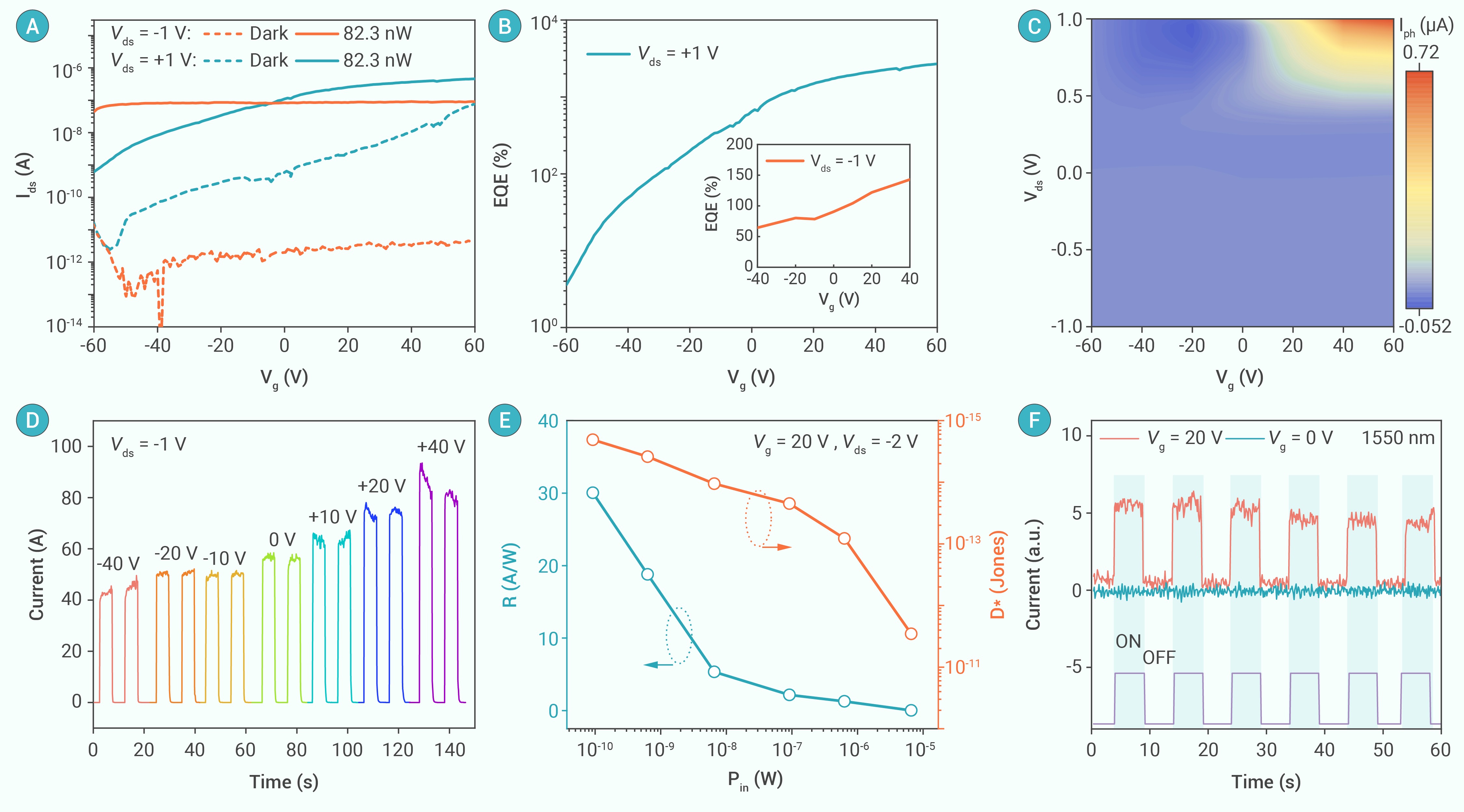 High rectification and gate-tunable photoresponse in 1D-2D lateral van der waals heterojunctions