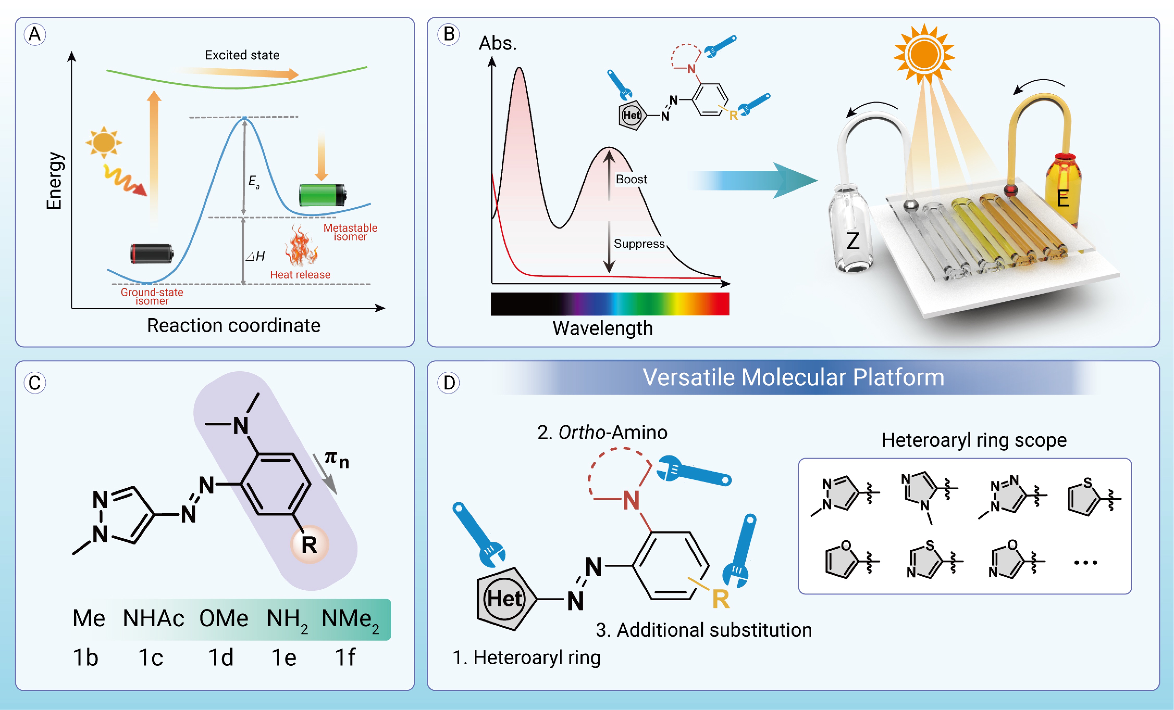 Sunlight-driven azoswitches for solar thermal energy storage and release