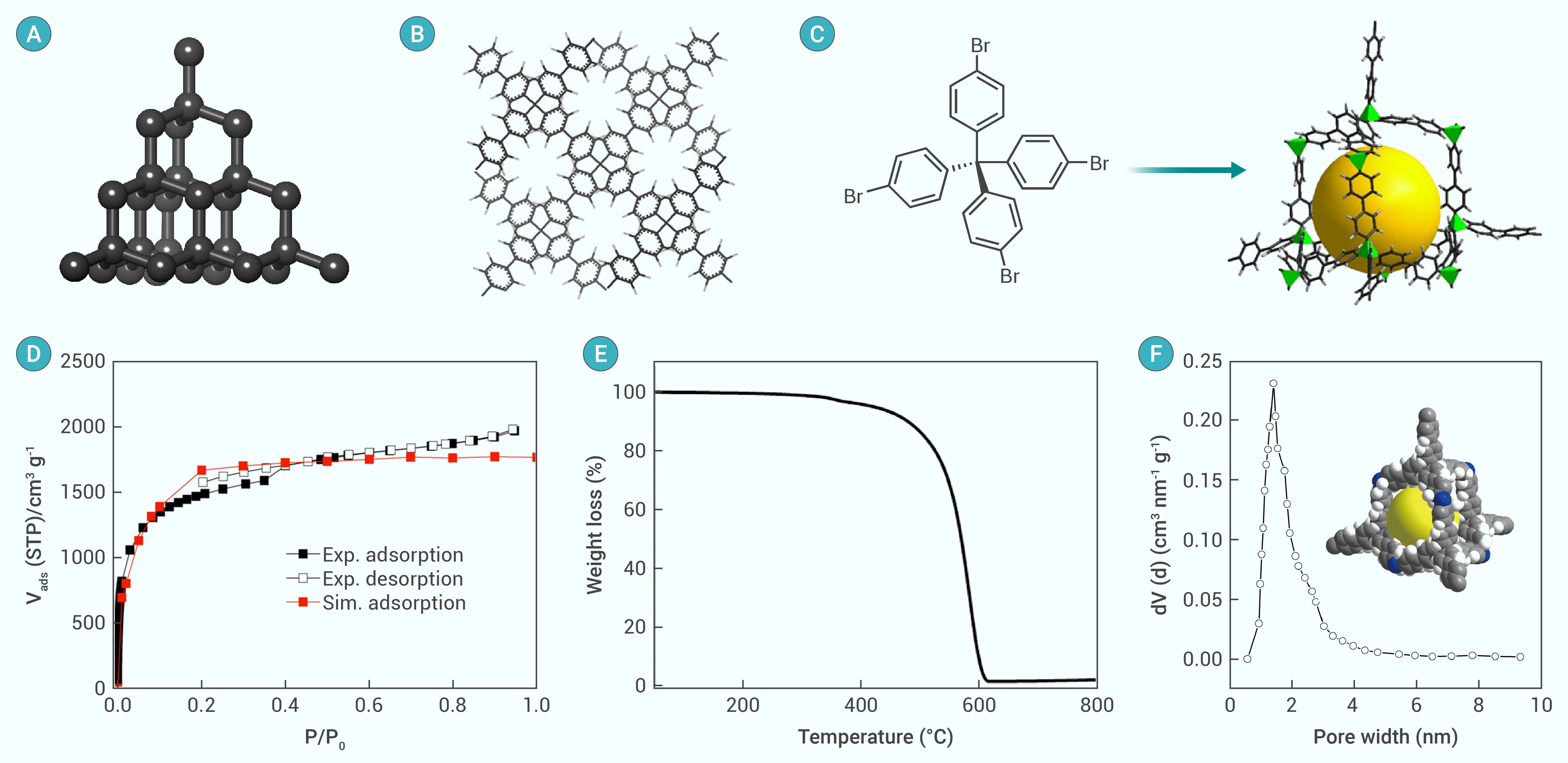 Advancement and functionalization of PAF-1 and its derivatives