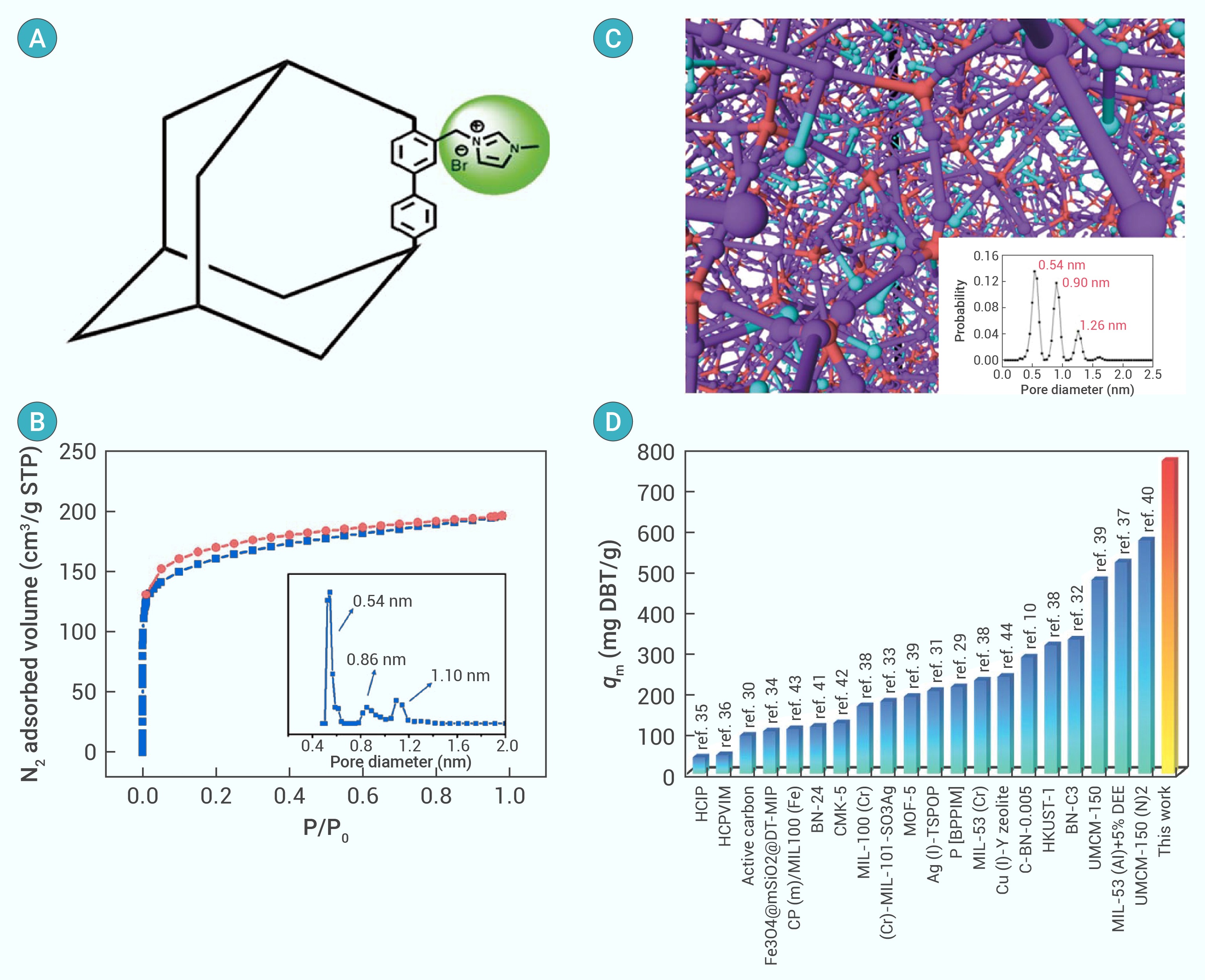 Advancement and functionalization of PAF-1 and its derivatives