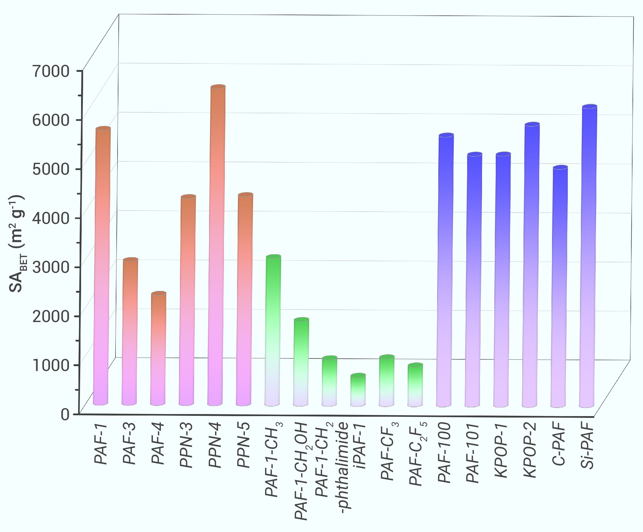 Advancement and functionalization of PAF-1 and its derivatives