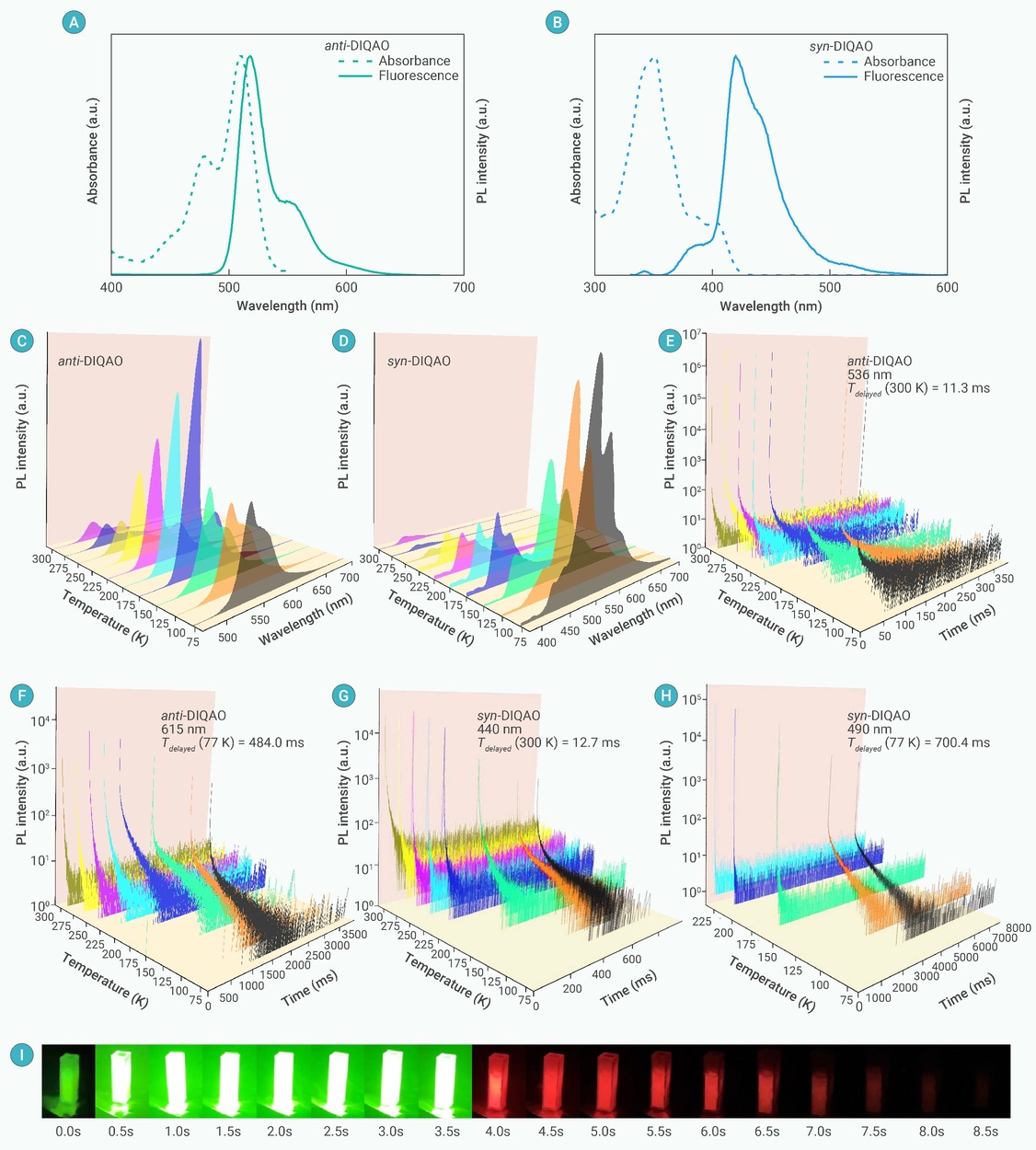 Deciphering intermediate excited states in spin-flip transition in ...