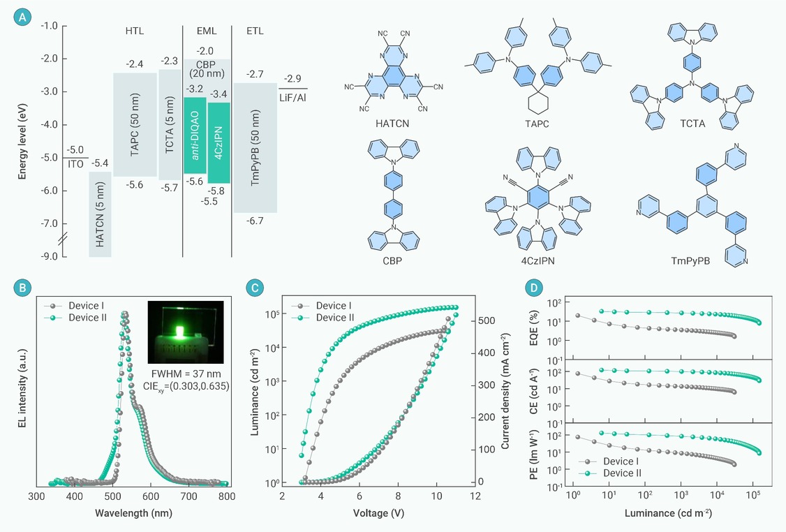 Deciphering intermediate excited states in spin-flip transition in ...