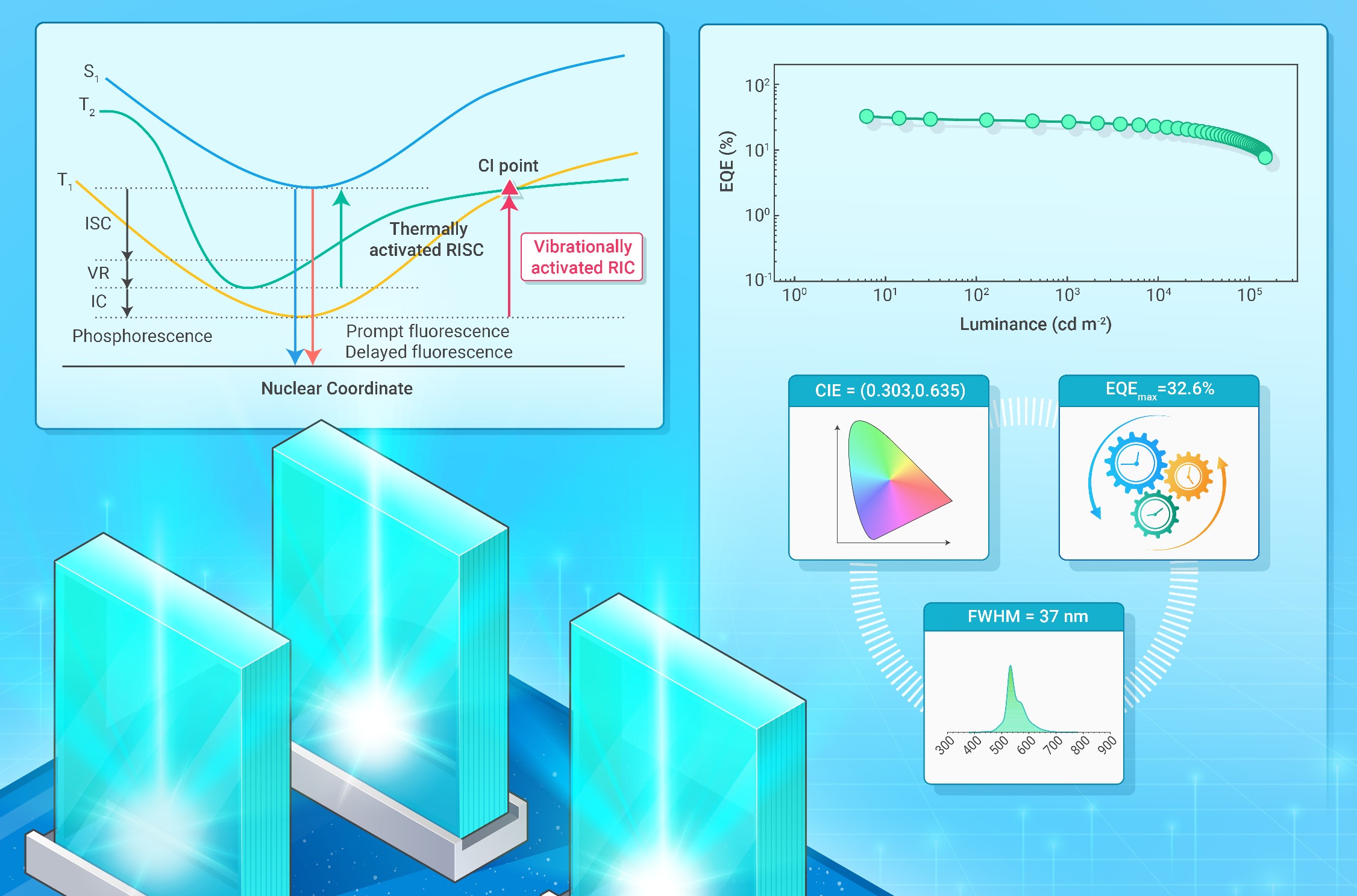 Deciphering intermediate excited states in spin-flip transition in ...
