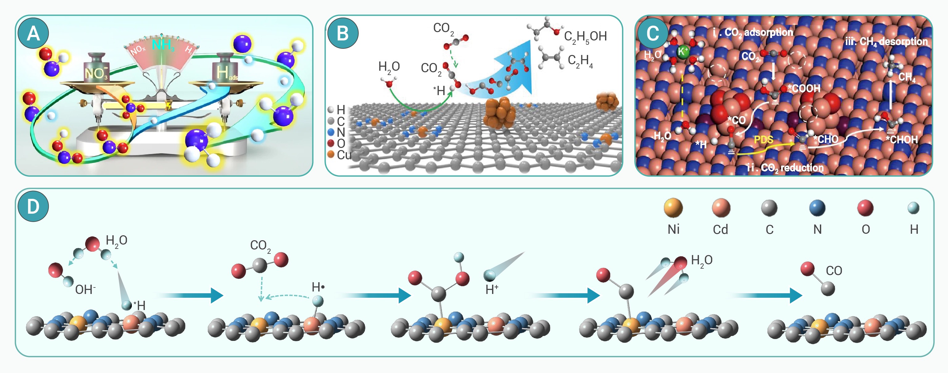 Optimizing water activation for efficient CO 2 electroreduction