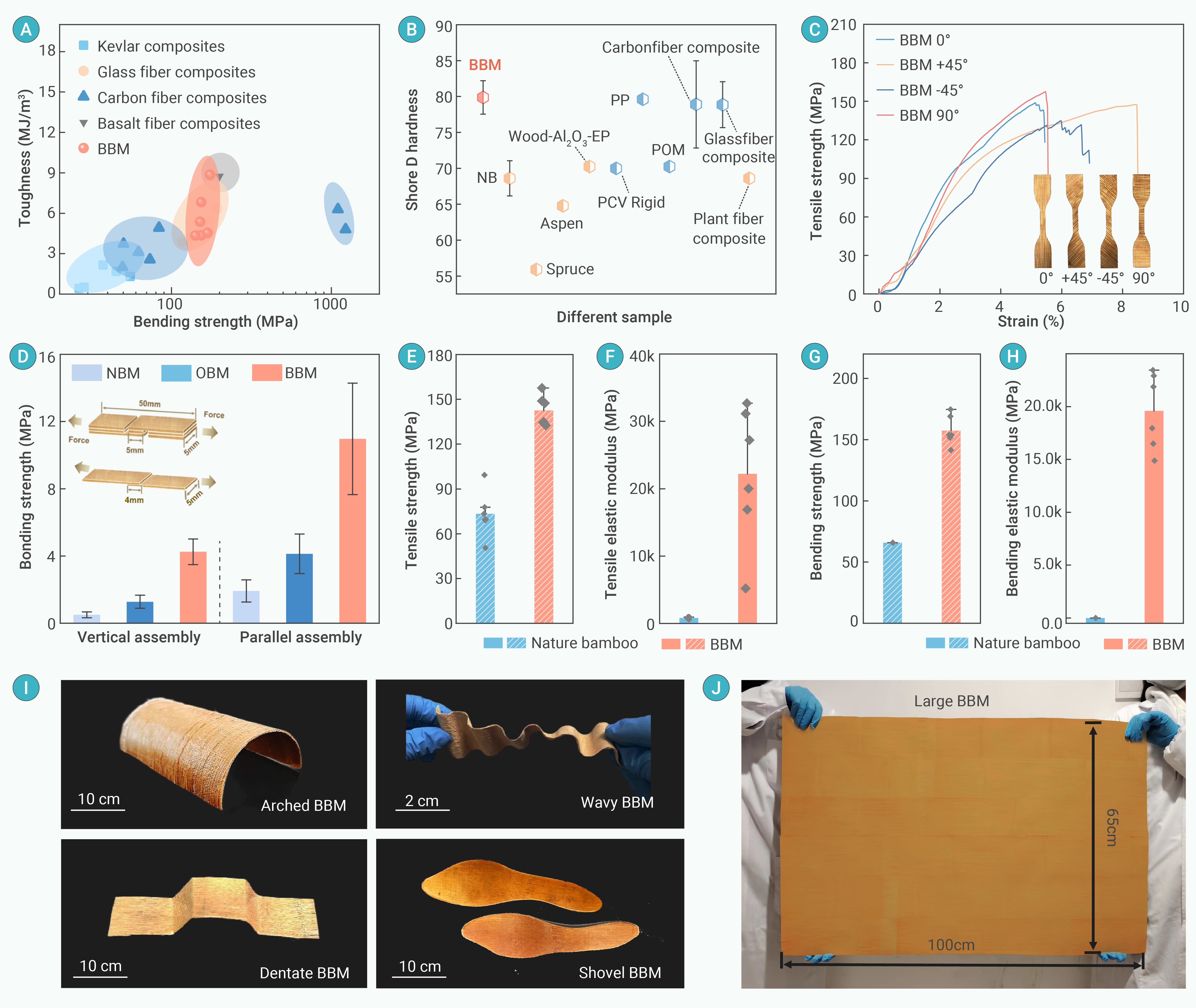 Synergistic interaction of non-covalent and coordination bond to ...