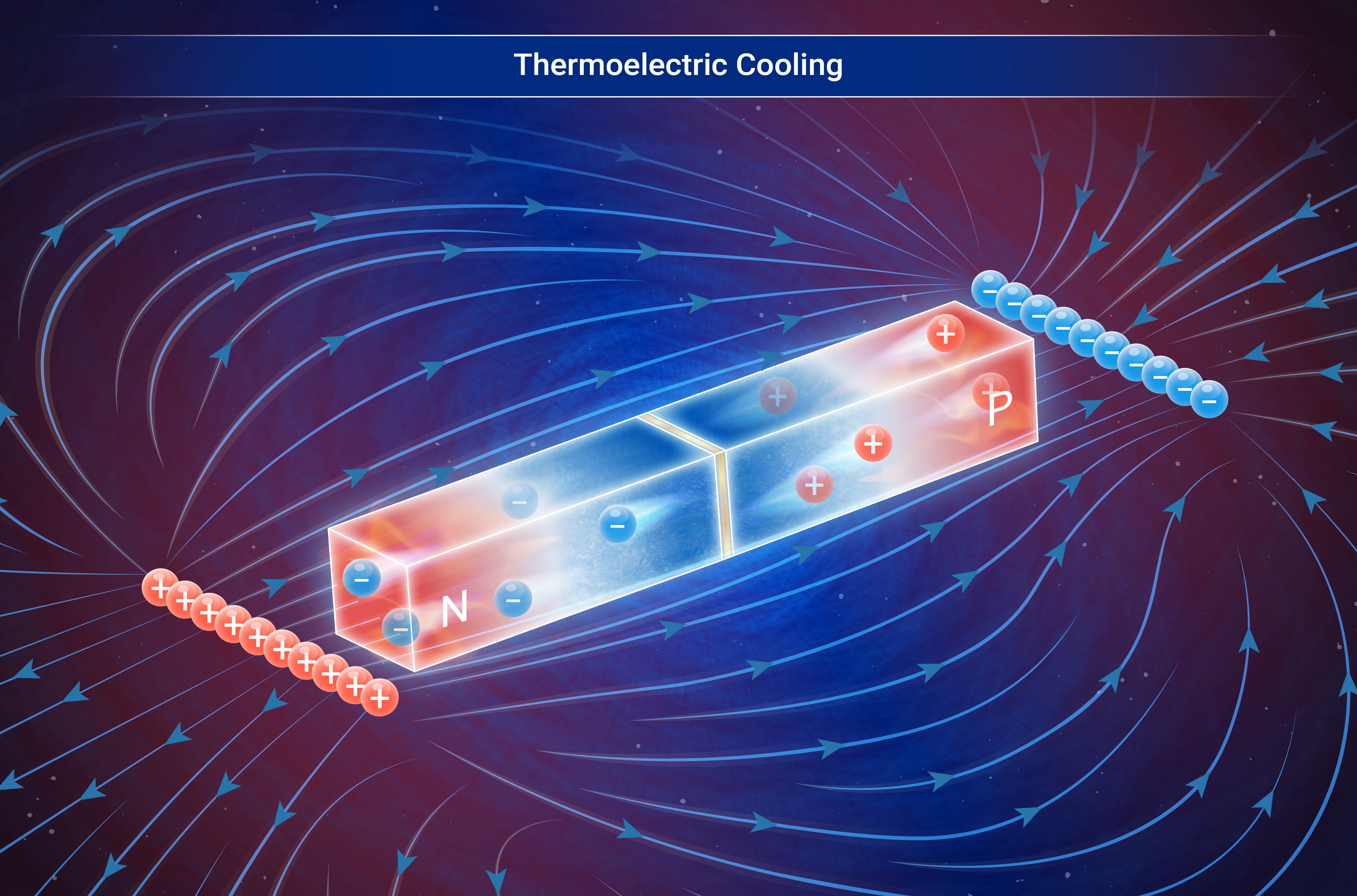 Cascade thermoelectrics: Cooling the cooler